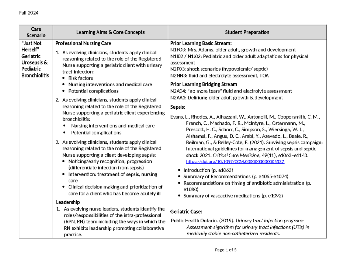 Just Not Herself-Learning Aims and Readings F2024 - Fall 2024 Care ...