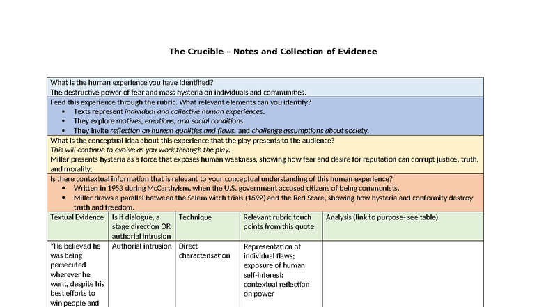 The Crucible (ENG 101) Notes on Fear, Hysteria, and Human Experience ...