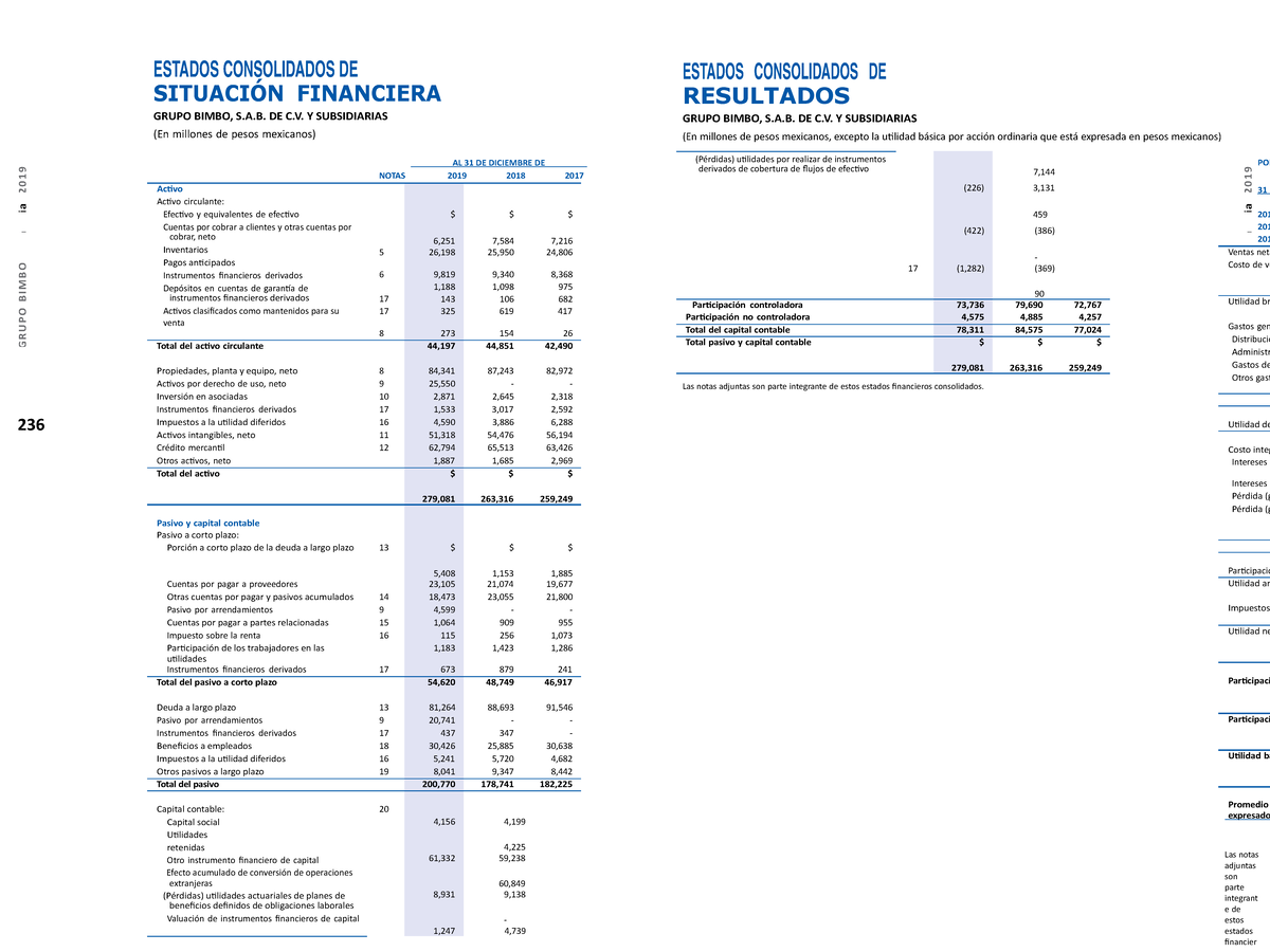 Grupo Bimbo Reporte Anual 2019 120 123 - ESTADOS CONSOLIDADOS DE SITUACIÓN FINANCIERA GRUPO ...