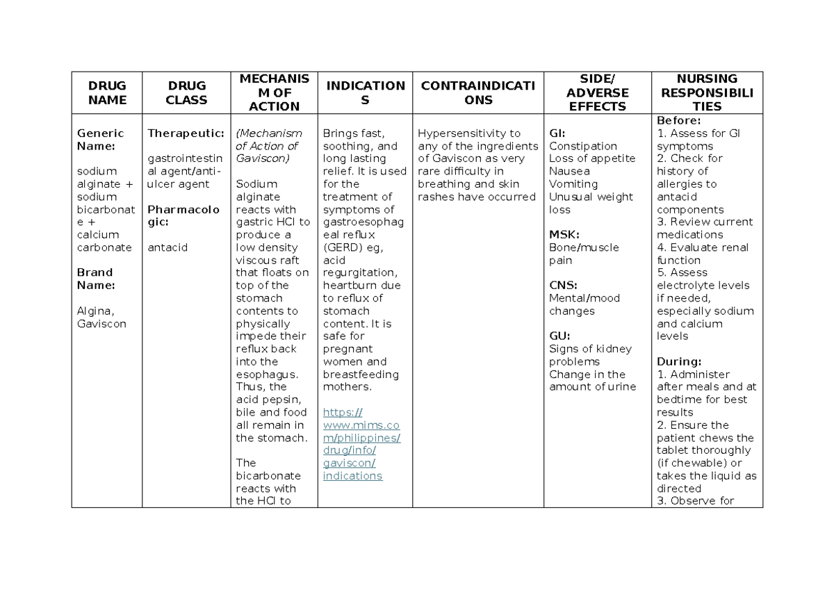 Sodium Alginate - DRUG NAME DRUG CLASS MECHANIS M OF ACTION INDICATION ...