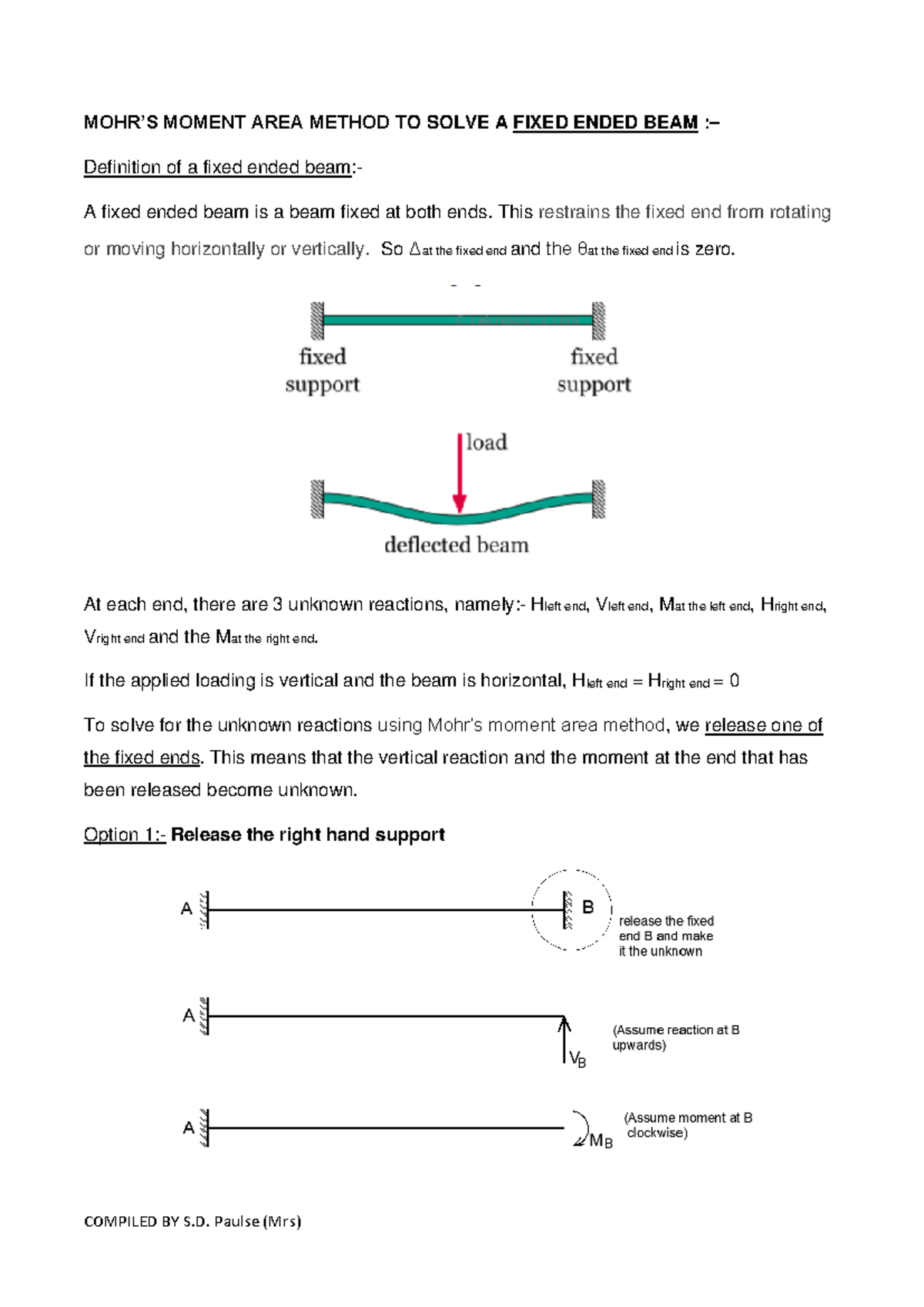 Mohr's Moment Area Method for Fixed Ended Beam Analysis - Studocu
