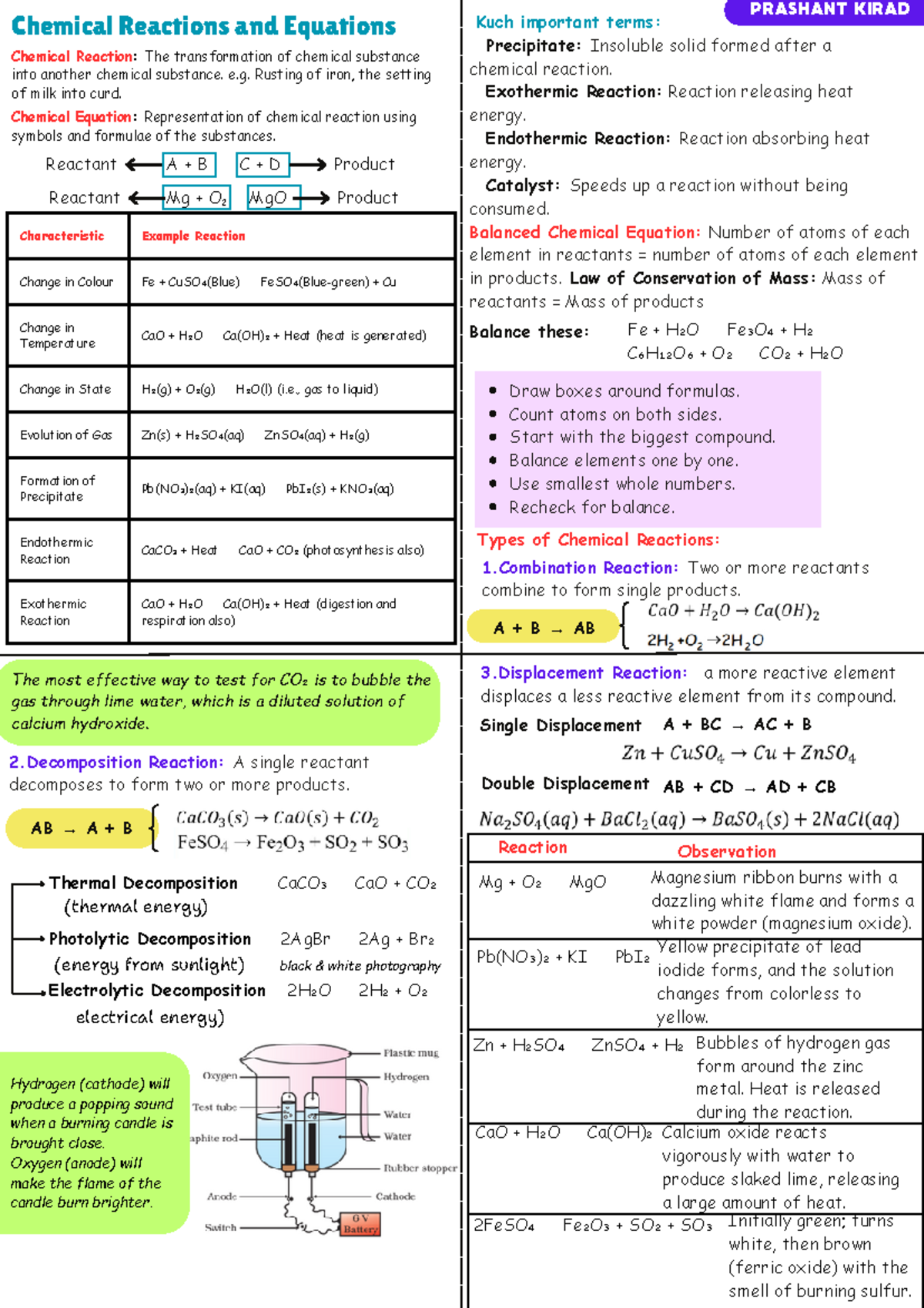 Chemical Reactions and Equations Cheat Notes - CHM 101 (Prashant Kirad ...