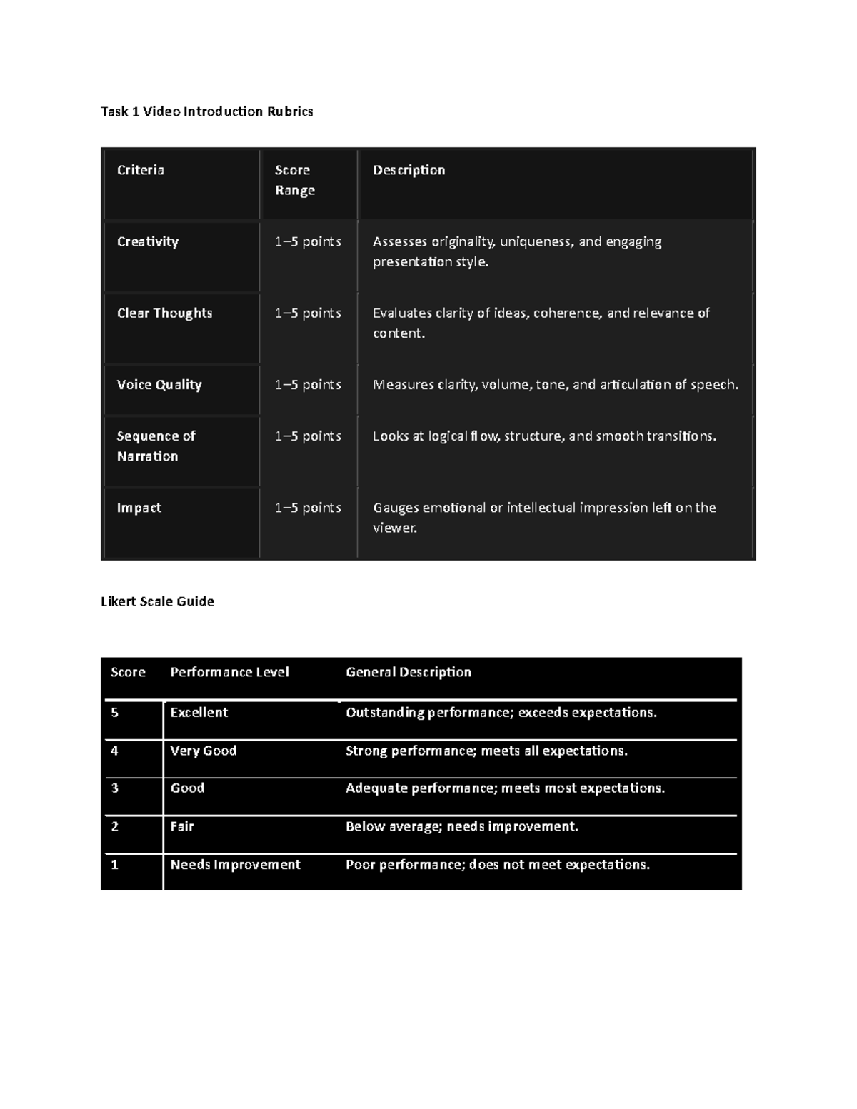 Video Introduction Rubrics Criteria for Task 1 Evaluation - Studocu