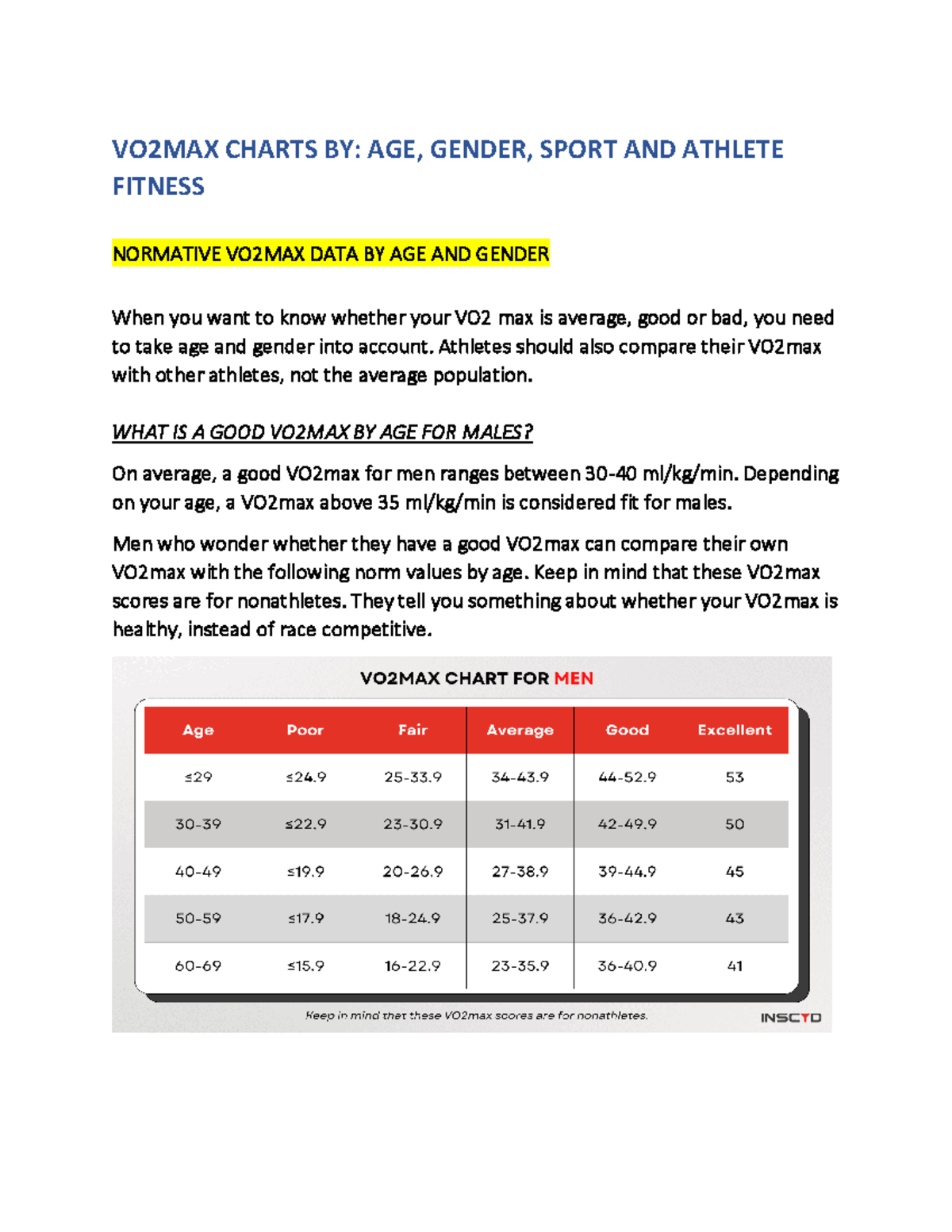 VO2MAX Normative Data: Age, Gender & Athlete Comparisons - Studocu