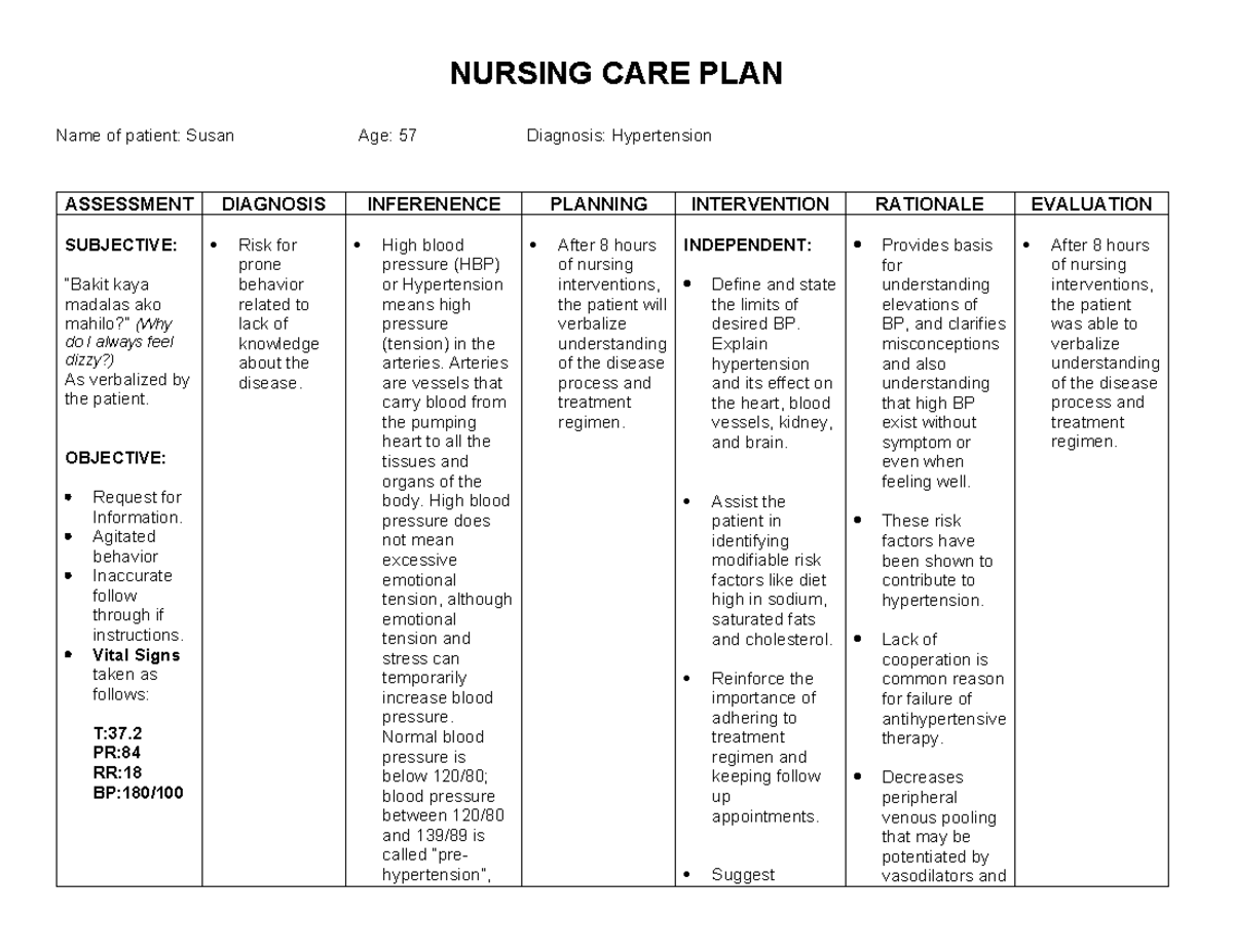 NURSING CARE PLAN (NCP) for Hypertension Management - Studocu