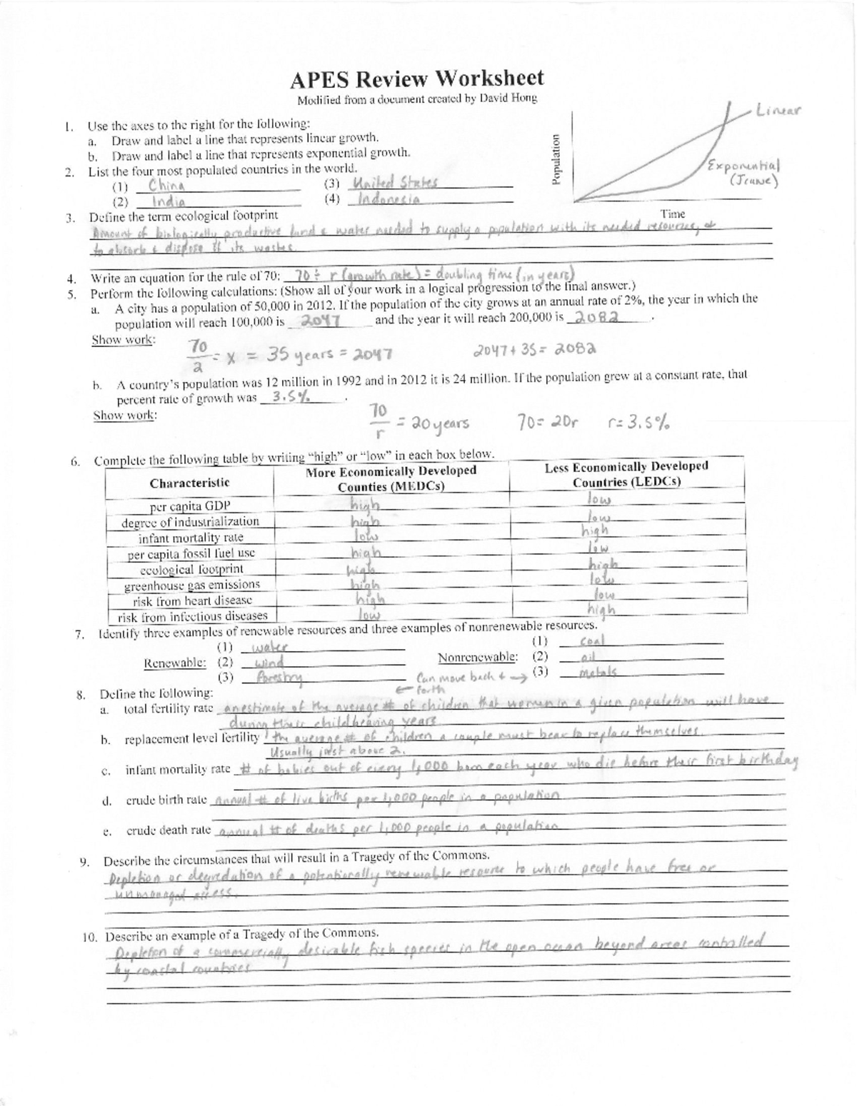 APES Review Worksheet Key: Concepts in Population Growth and Ecology ...