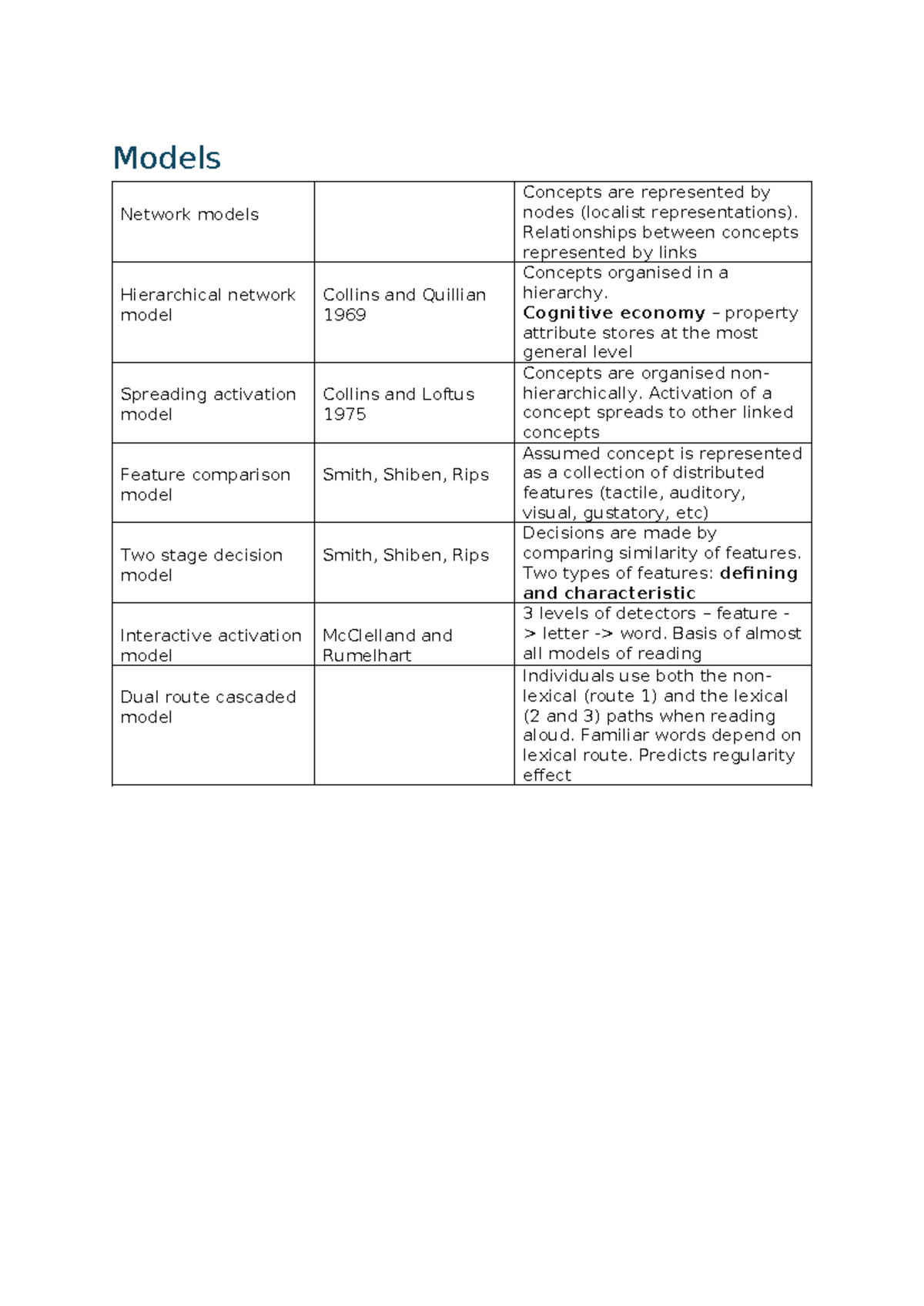 Models of Cognitive Networks: Key Theories and Concepts - Studocu