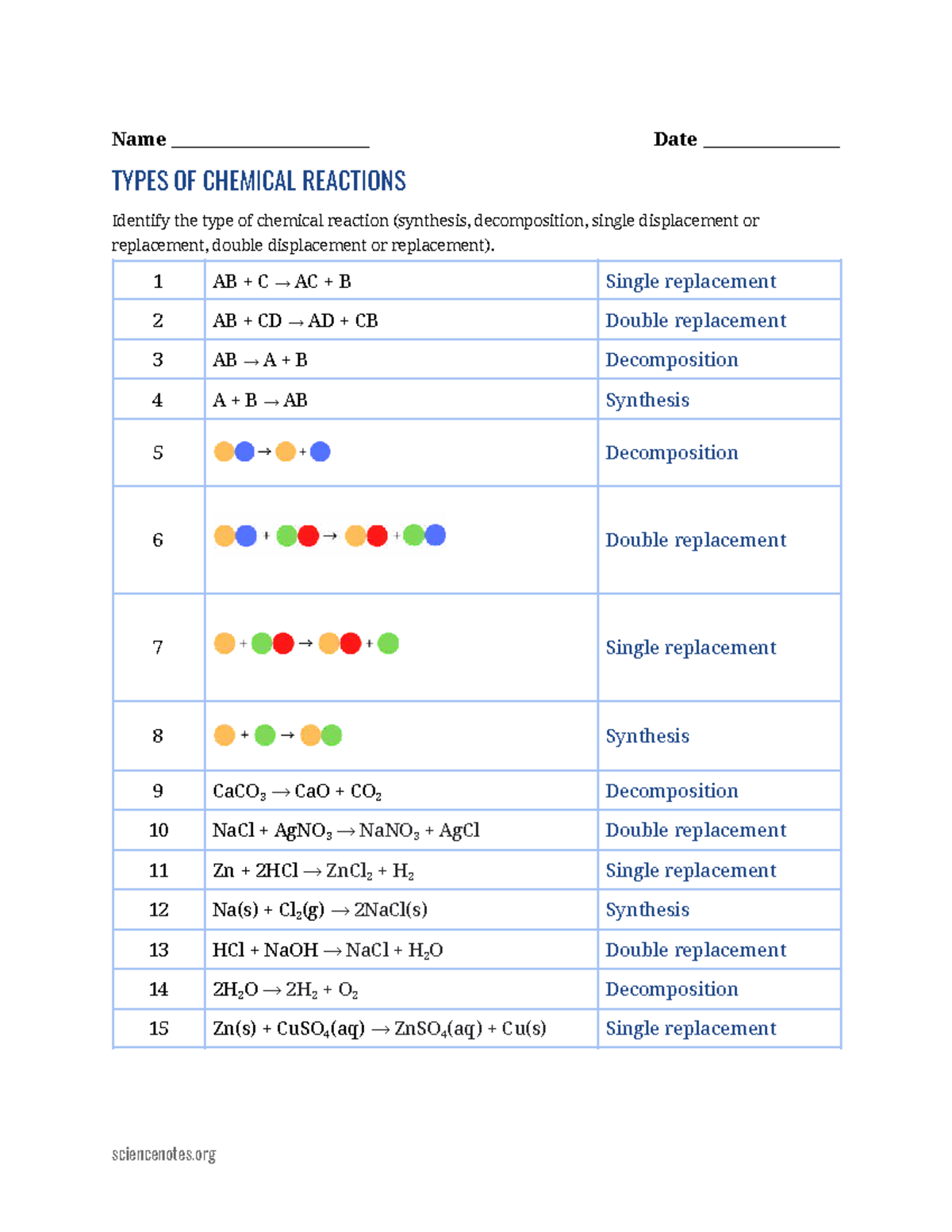 Types of Chemical Reactions Worksheet Answers - Studocu