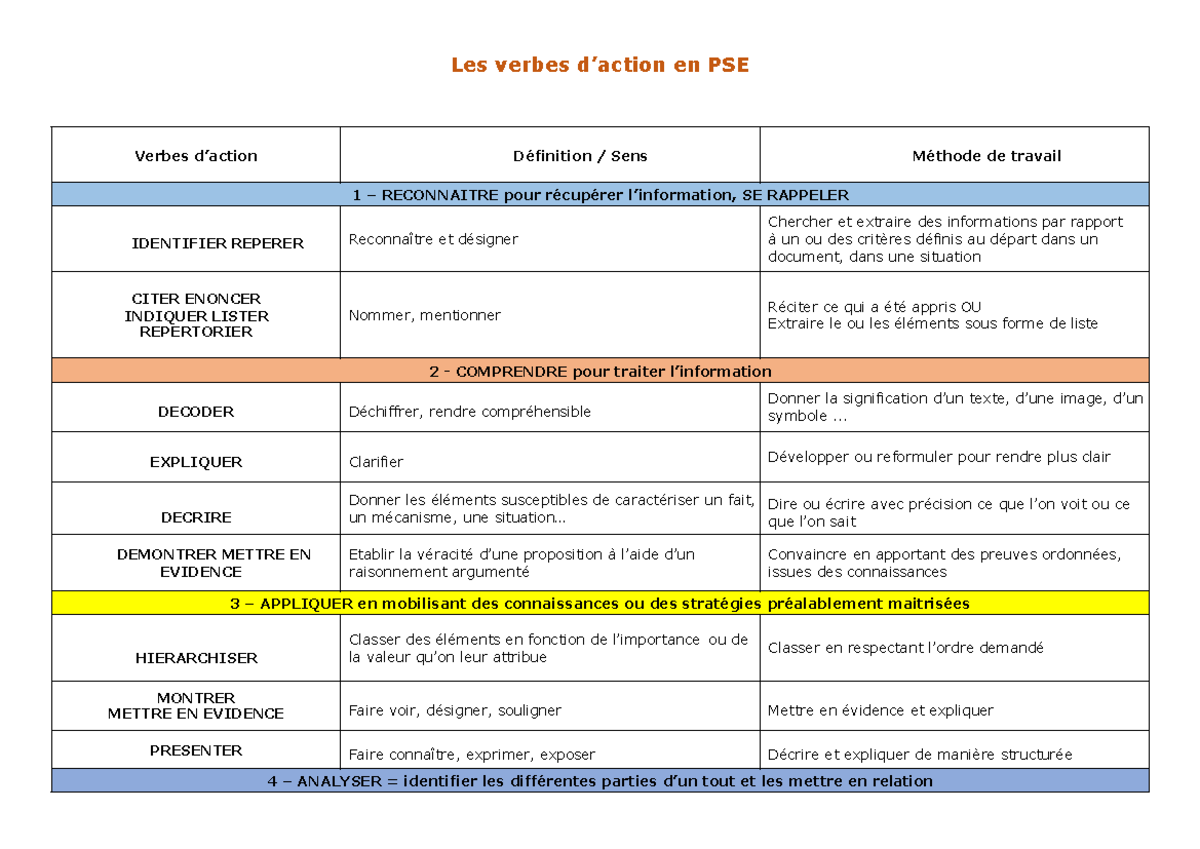 Les verbes daction - .. EXPLIQUER Clarifier Développer ou reformuler ...
