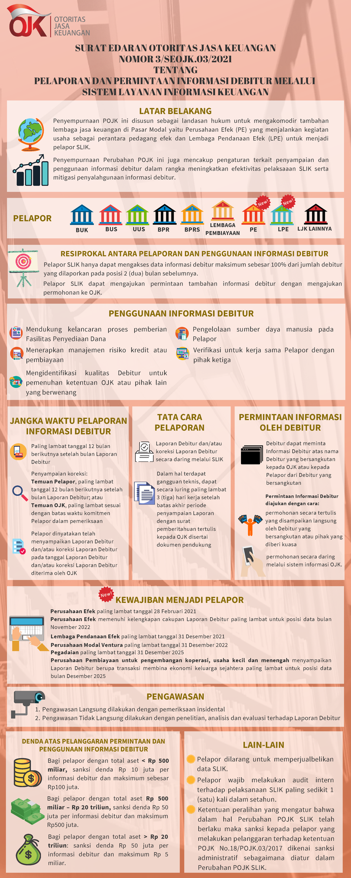 SEOJK.03/2021: Pelaporan & Permintaan Informasi Debitur di SLIK - Studocu