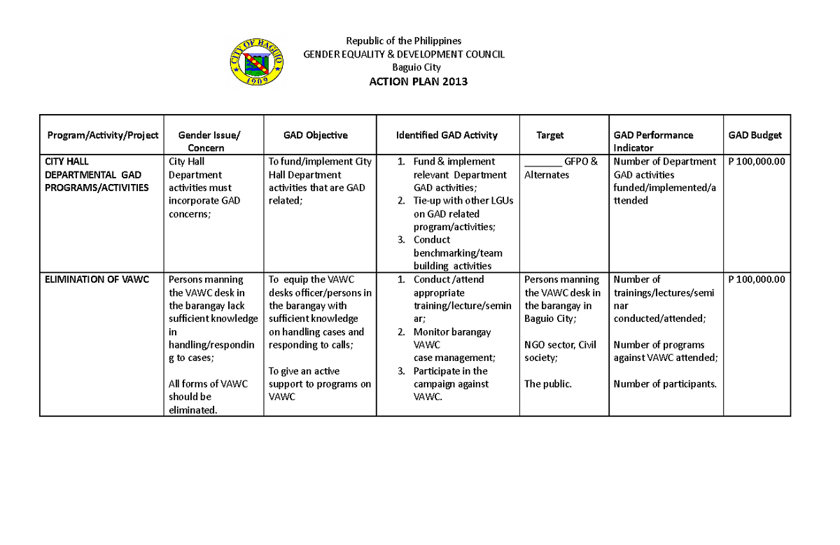 GAD Action PLAN - n.a - Republic of the Philippines GENDER EQUALITY ...