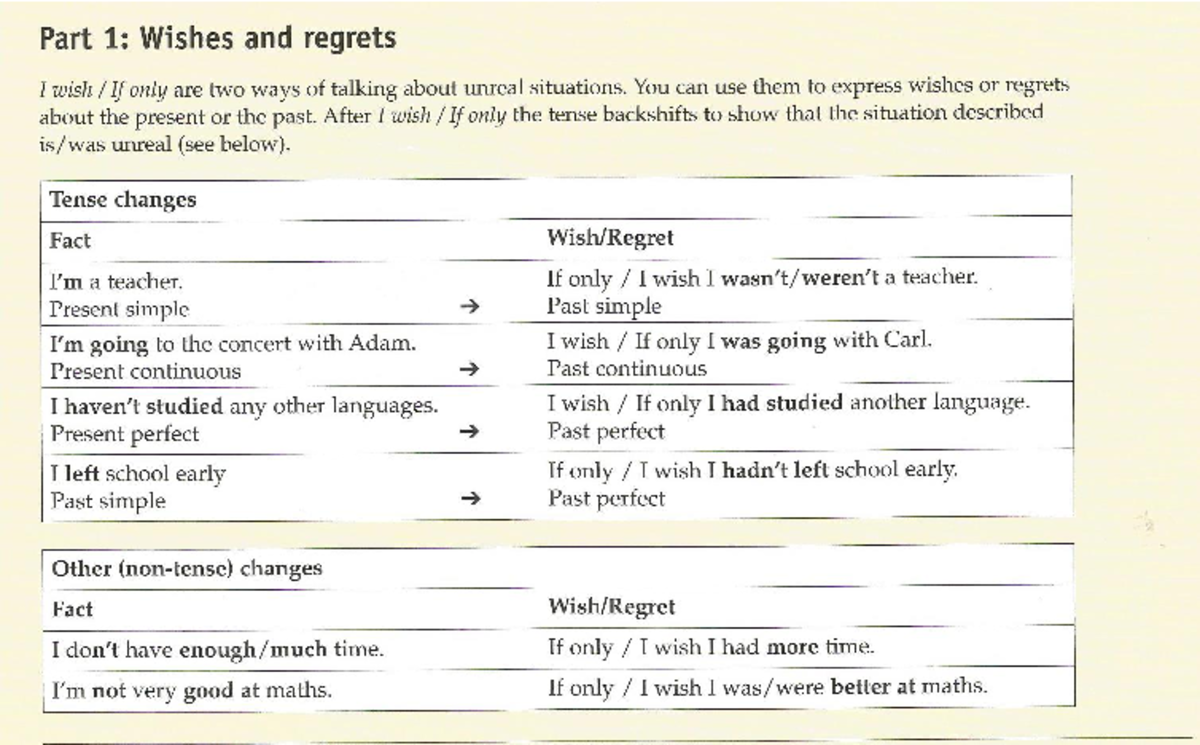 Wishes and Regrets: Grammar Insights for ESL Learners - Studocu