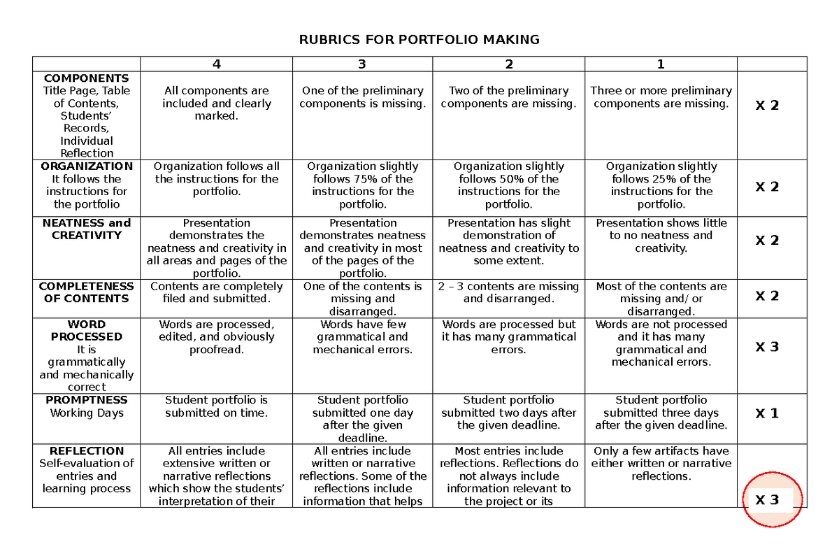 Rubrics FOR Portfolio - RUBRICS FOR PORTFOLIO MAKING 4 3 2 1 COMPONENTS ...