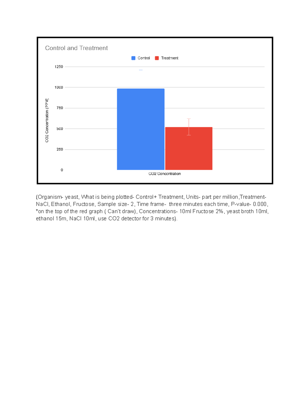its a figure caption graph - BIOL 1106 - (Organism- yeast, What is ...