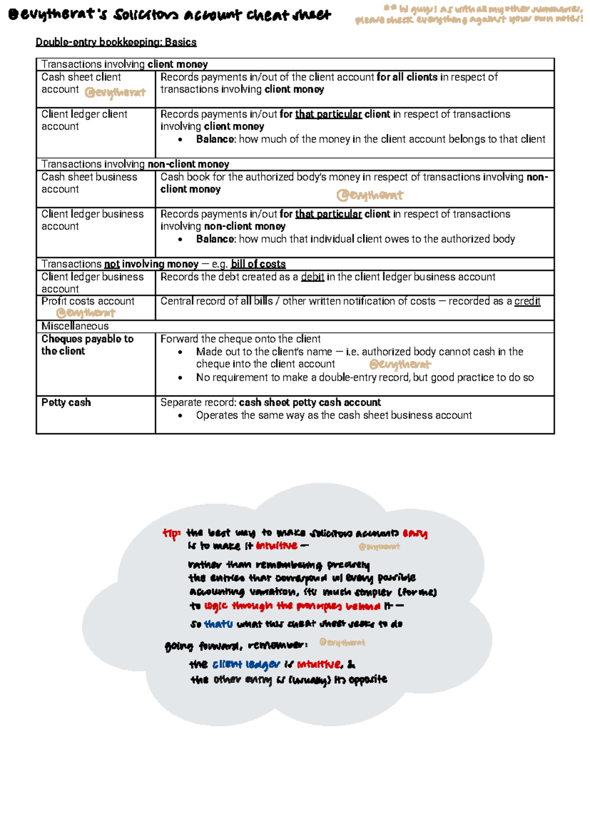 Solicitors Accounts Cheat Sheet (Bookkeeping Basics) - Studocu