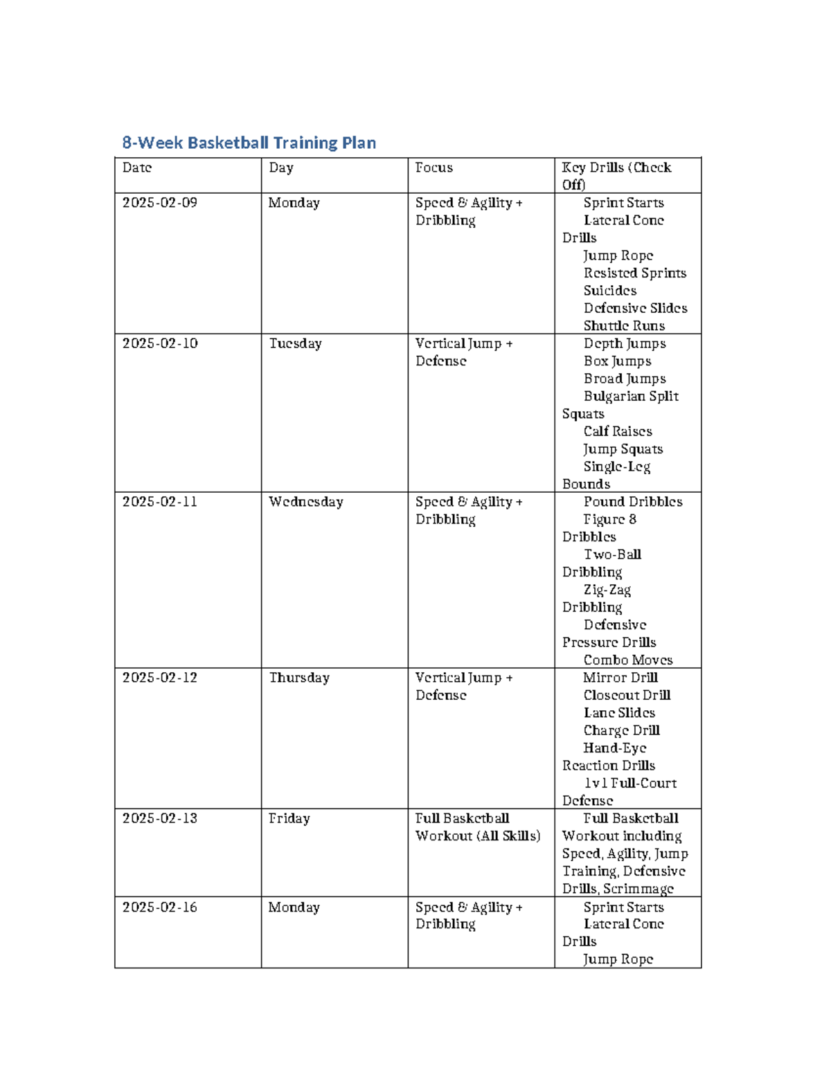 8-Week Basketball Training Plan - Studocu