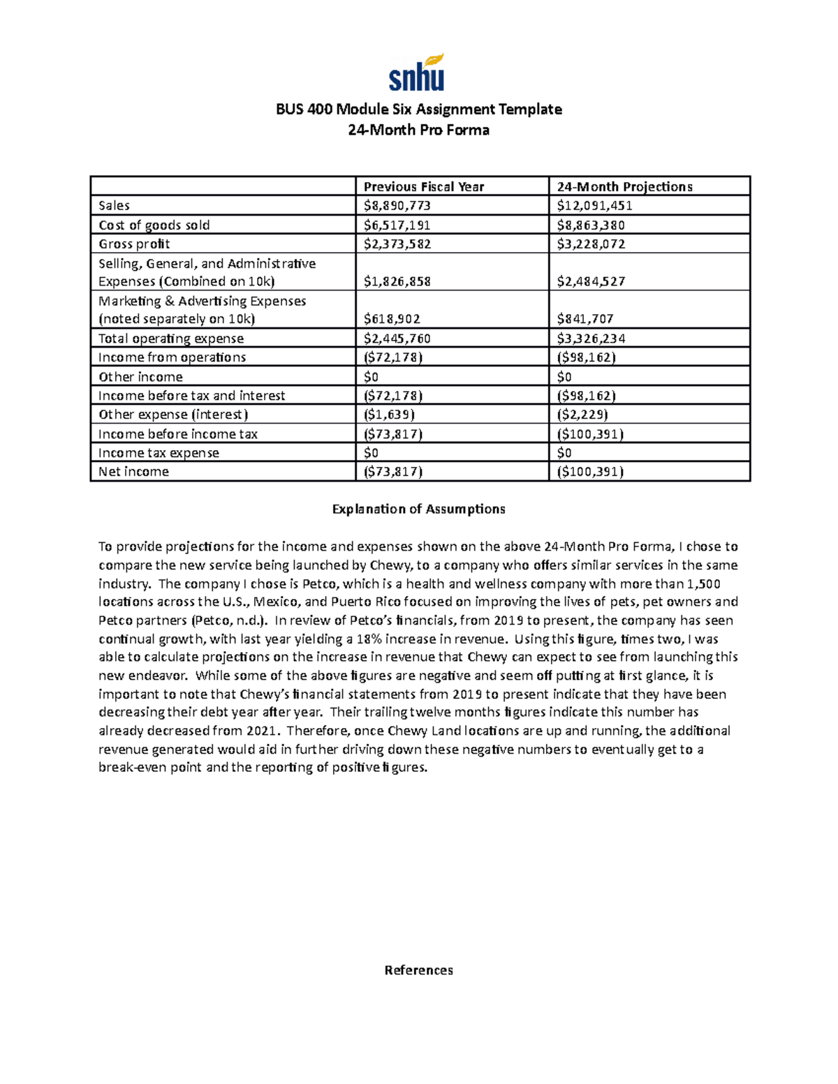 BUS-400-24 Month Pro Forma Financial Projections Analysis - Studocu