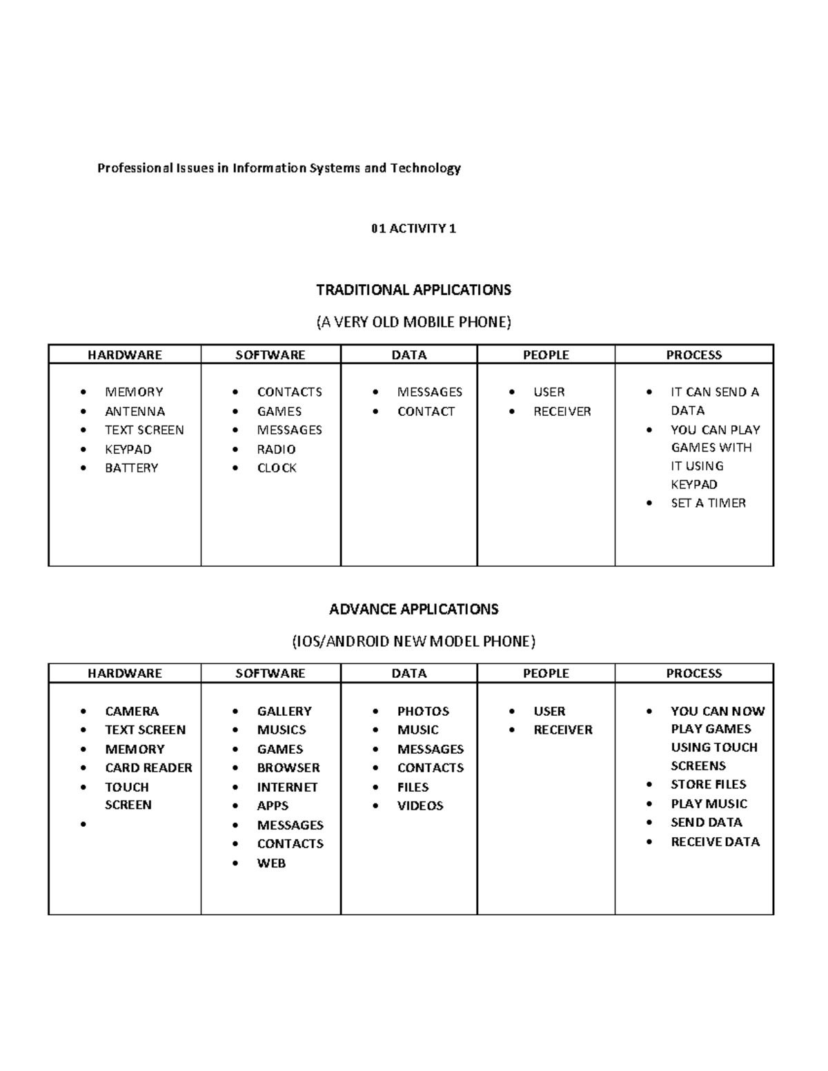 BSIT 3.1A: Activity 1 - Traditional vs Advanced Mobile Applications ...