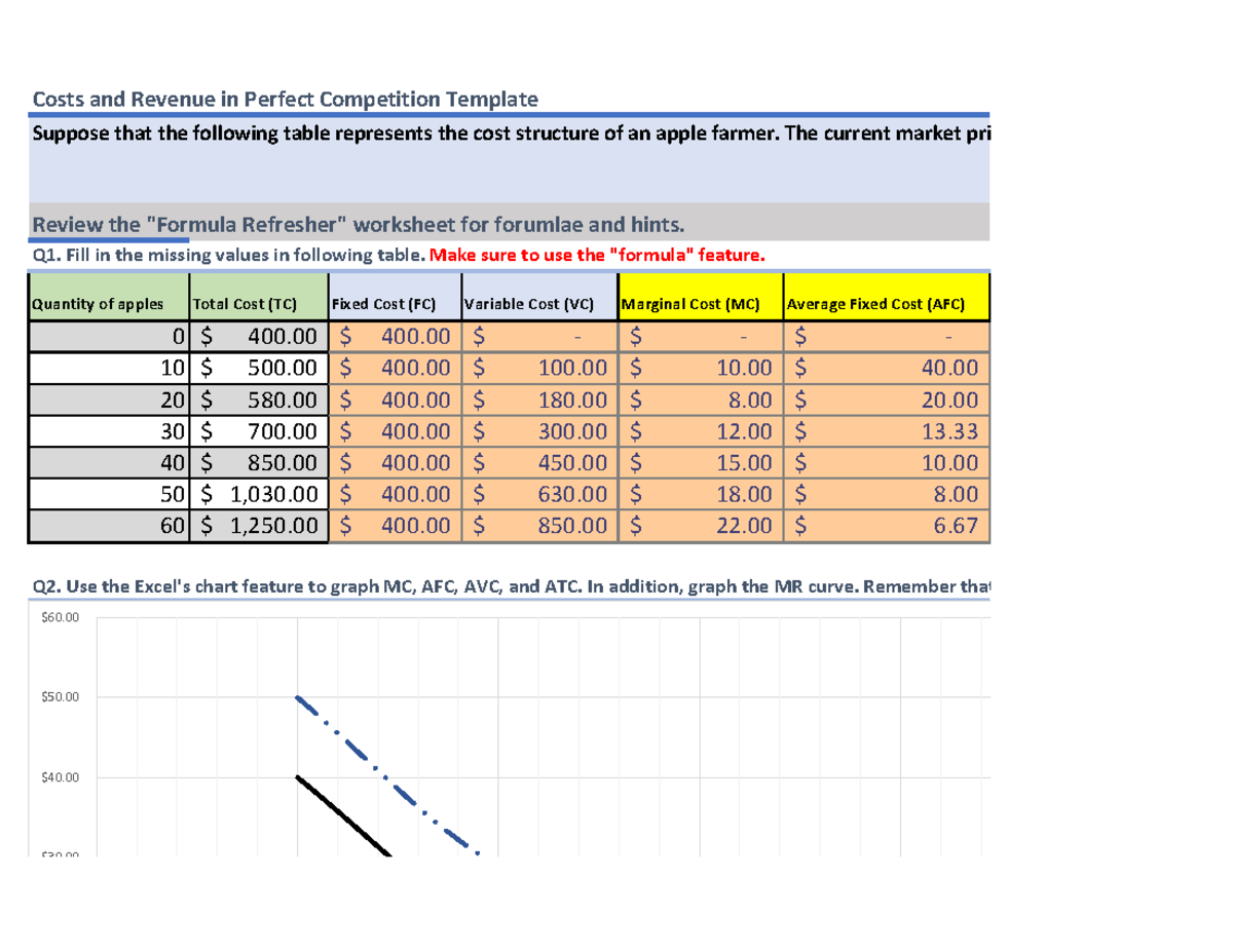 Costs and Revenue Analysis in Perfect Competition ECO 204 Wk 4 - Studocu