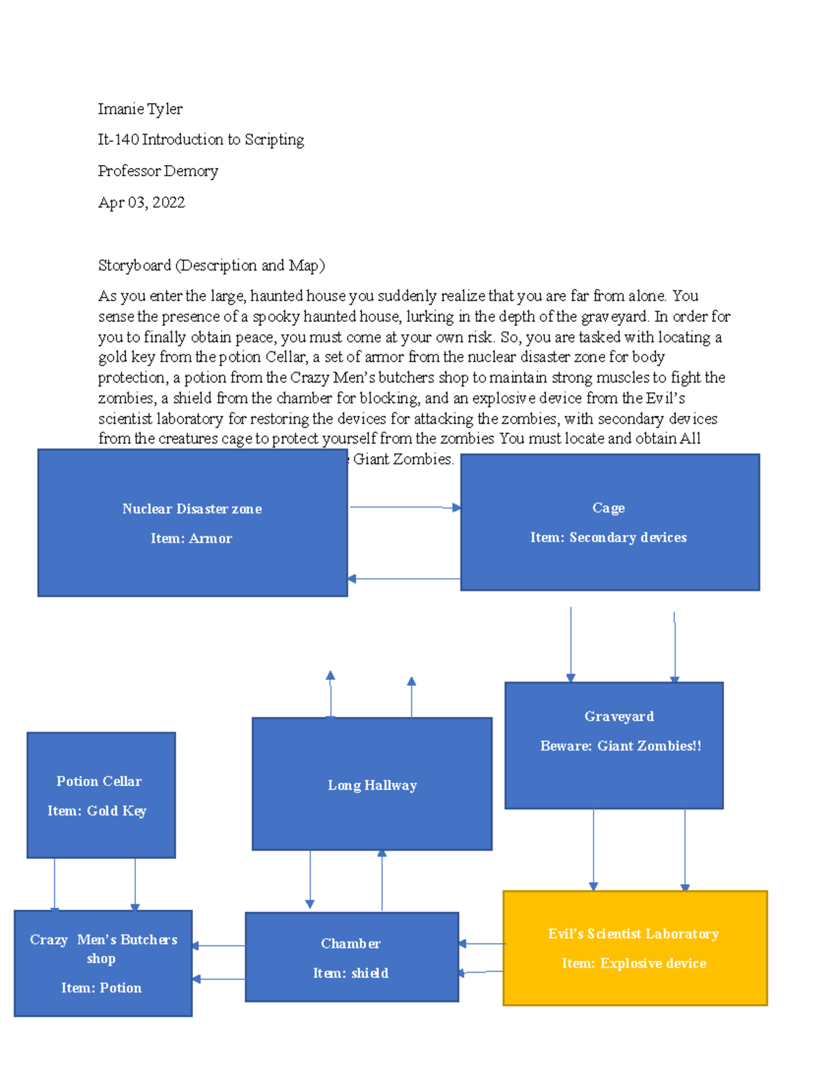 IT-140 Project One: Haunted House Game Submission and Flowchart - Studocu