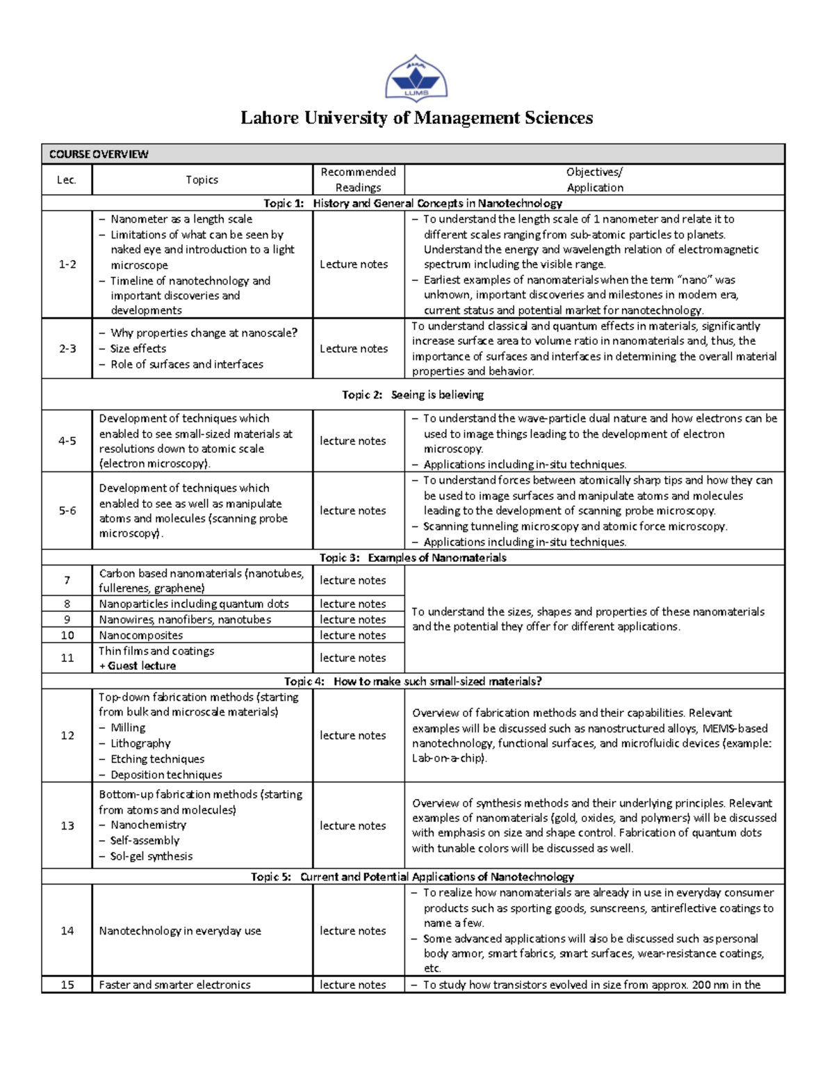 LUMS Nanotechnology Course Overview - Summer 2021 Lecture Notes - Studocu