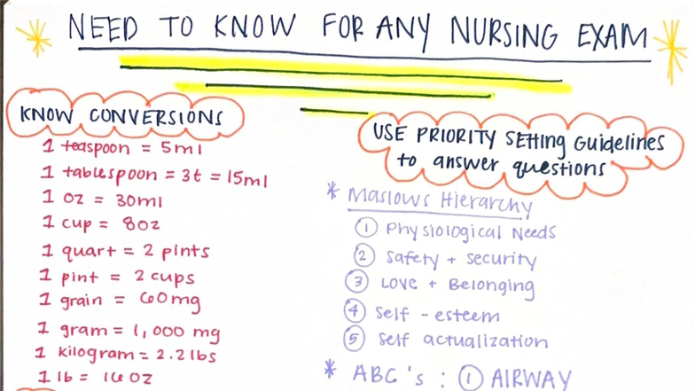 Nursing Exam Essentials: Key Conversions & Priority Guidelines - Studocu