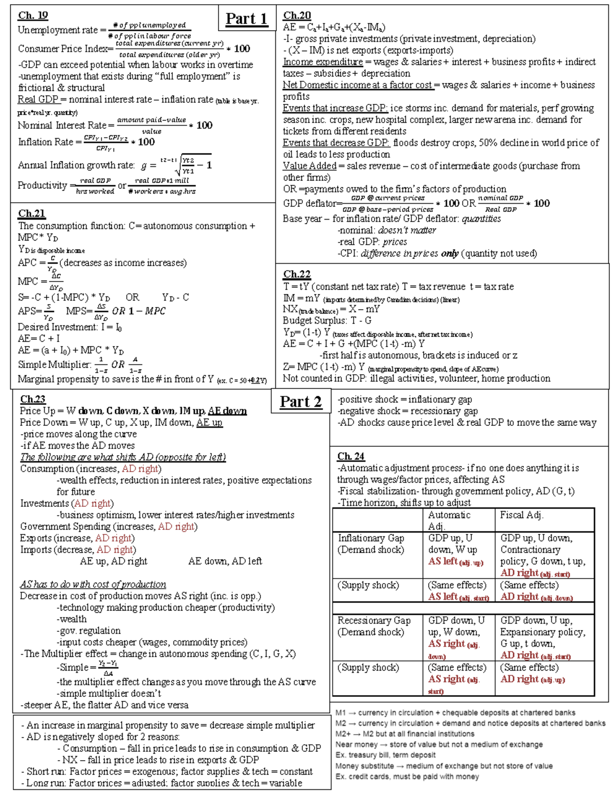 Cheat sheet - Ch. 19 Unemployment rate = Consumer Price - Studocu