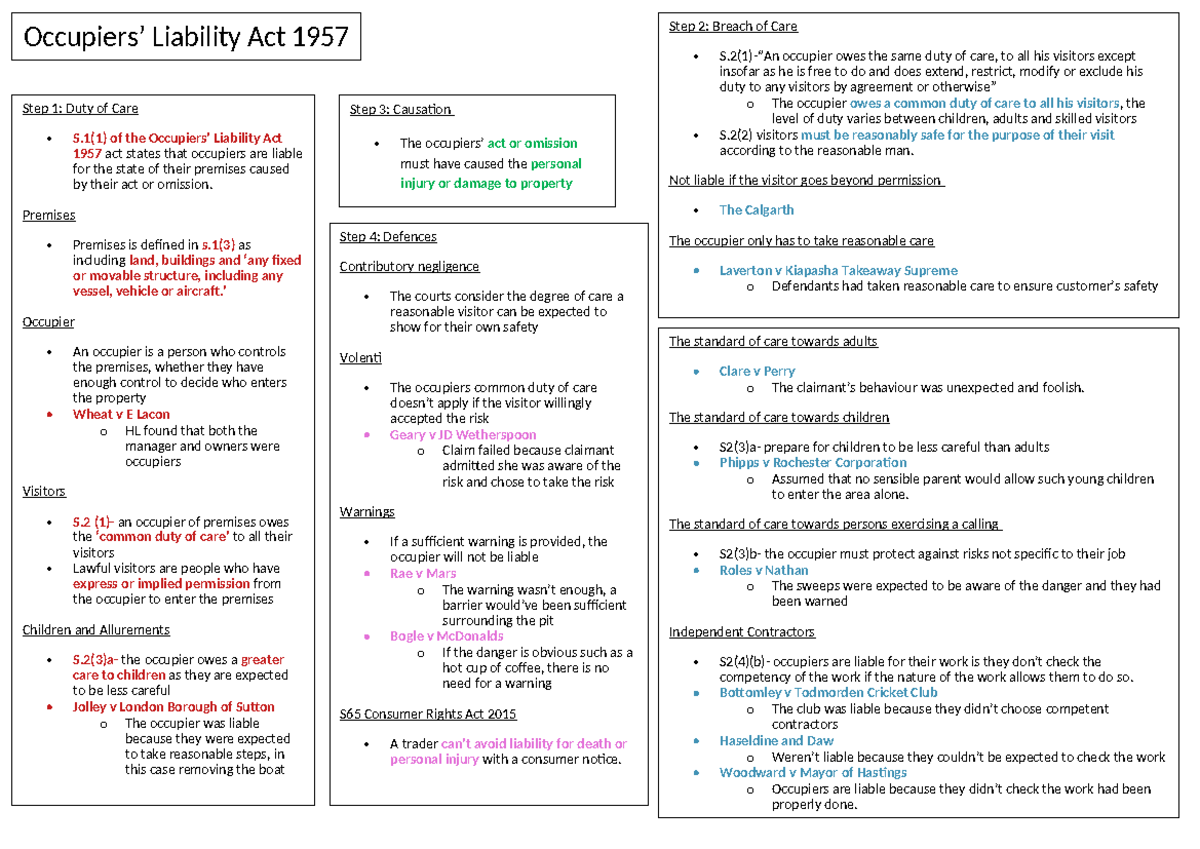 Occupiers Liability Revision Sheet: Key Concepts & Cases - Studocu