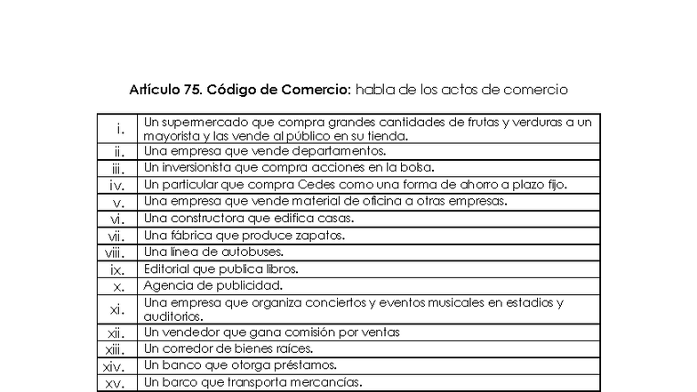 Artículo 75 del Código de Comercio: Actos de Comercio y Ejemplos - Studocu