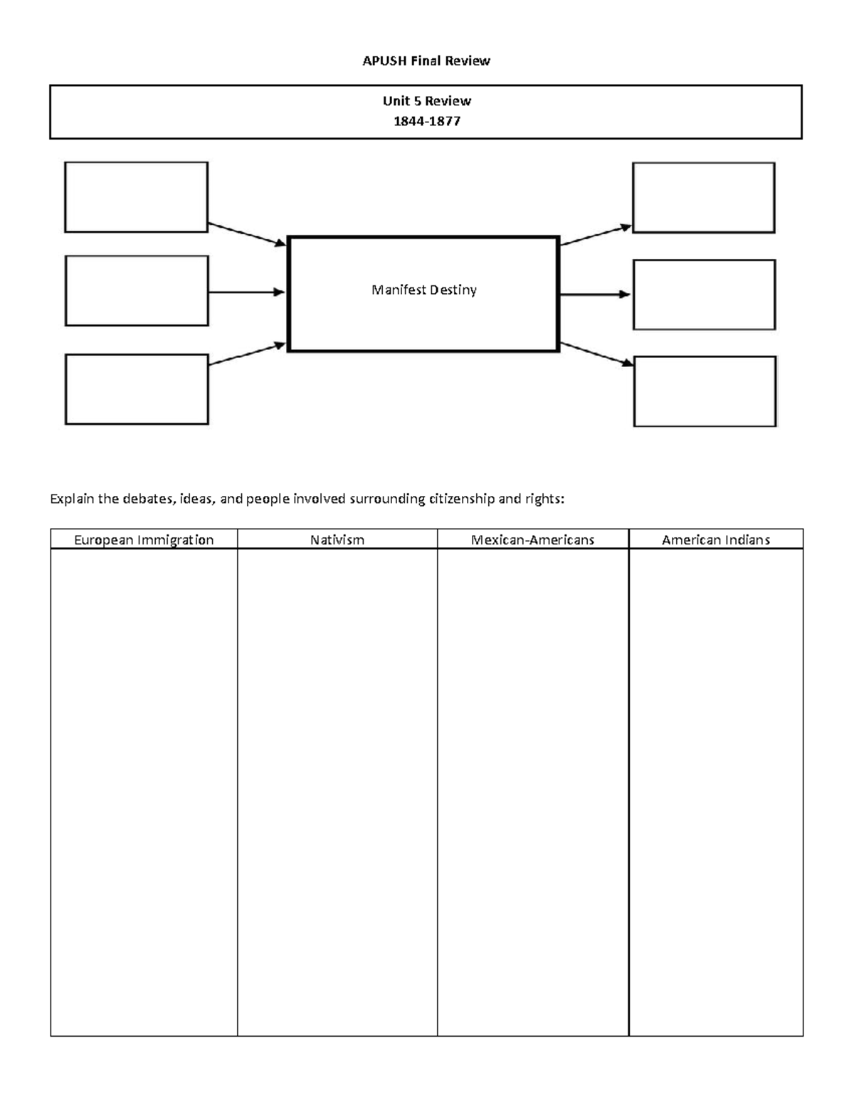 APUSH Unit 5 Final Review: Key Concepts from 1844-1877 - APUSH Final ...