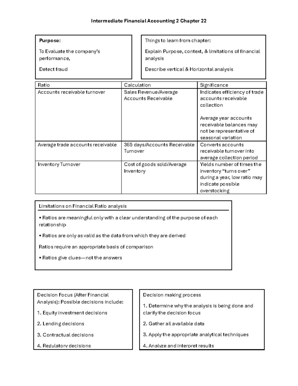 Intermediate Financial Accounting 2 Chapter 22 Study Notes - Studocu