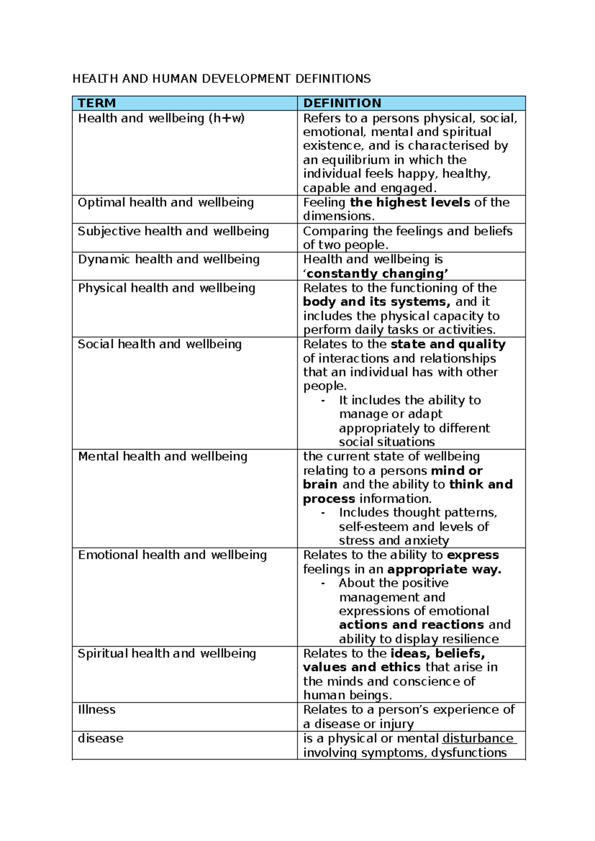 HEALTH AND HUMAN DEVELOPMENT DEFINITIONS (HWD 101) - Studocu