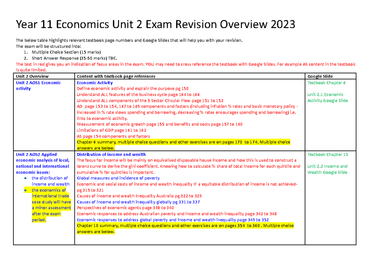 VCE Economics Unit 2 Exam Revision Overview 2023 Notes - Studocu