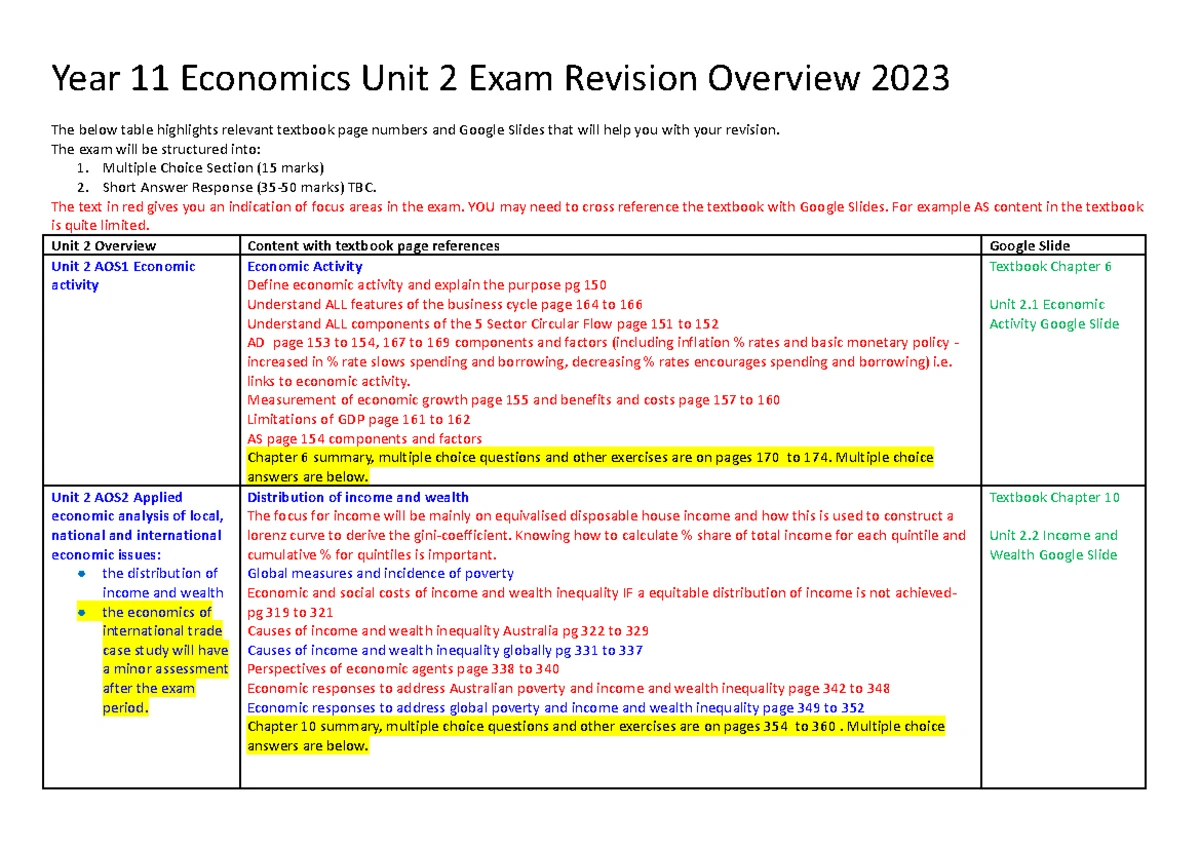 Units 1&2 Economics FULL Course Notes - Economics EXAM REVISION CHAPTER ...