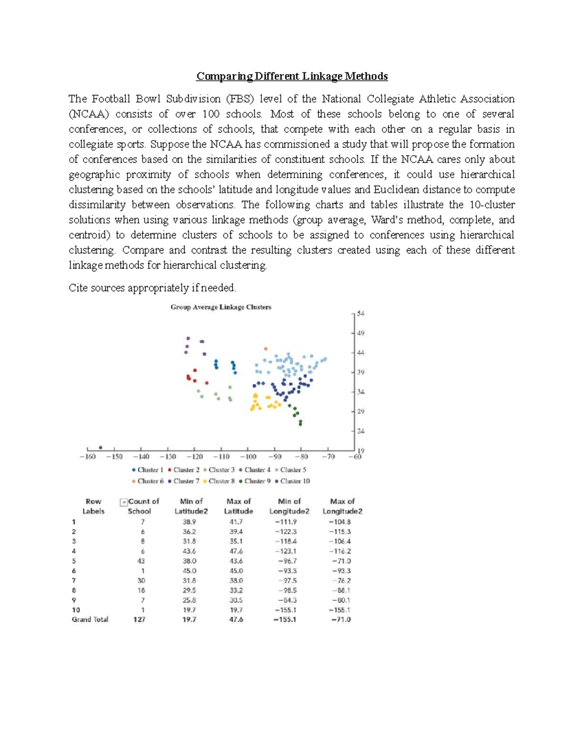 Comparing Linkage Methods for NCAA FBS Conference Clustering - Studocu