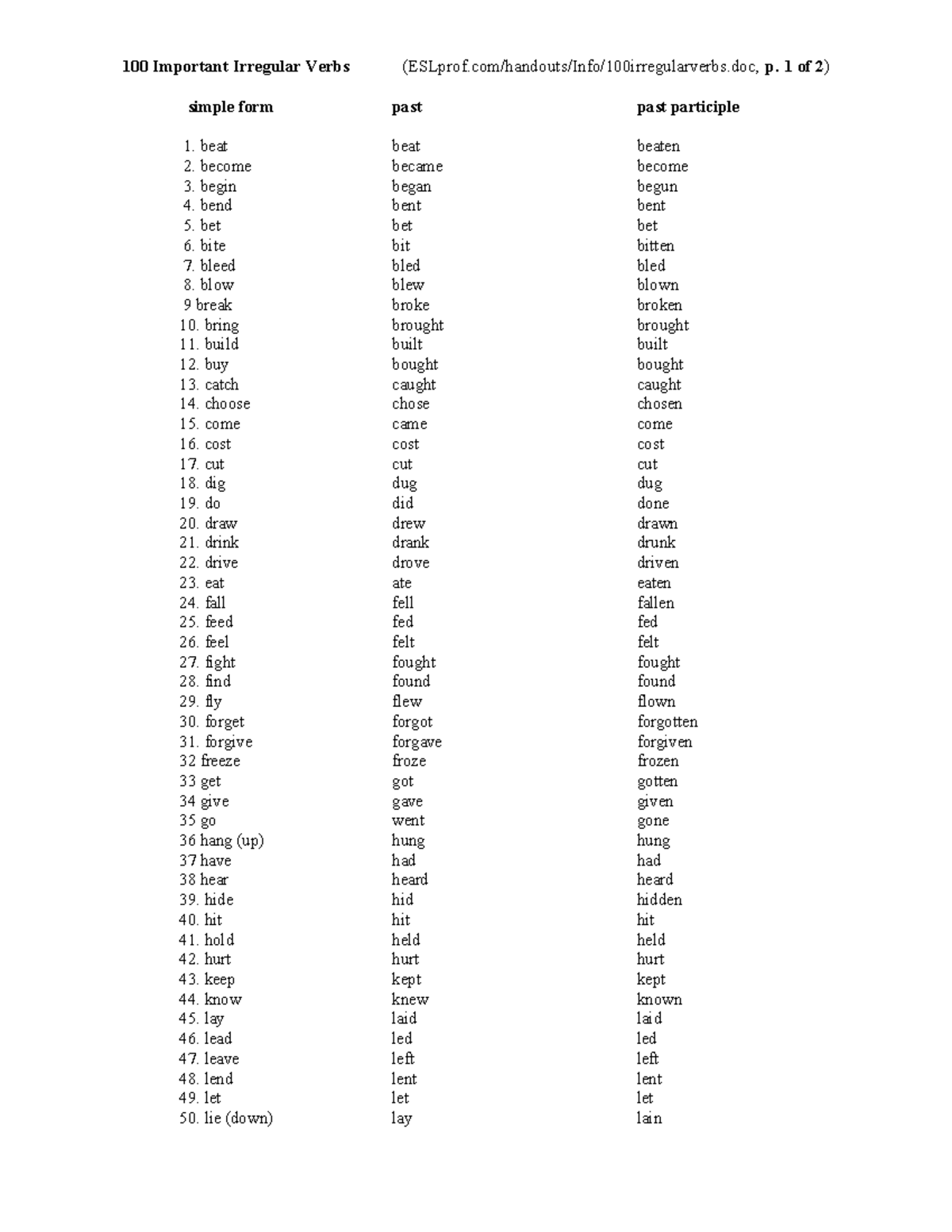 100irregularverbs - irregilar verbs - 100 Important Irregular Verbs ...