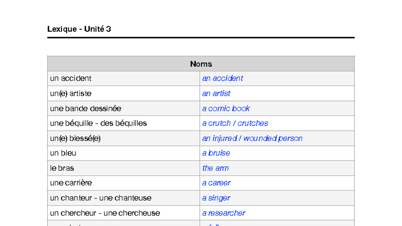 Lexique Unité 3 - Vocabulaire et Expressions en Français - Studocu
