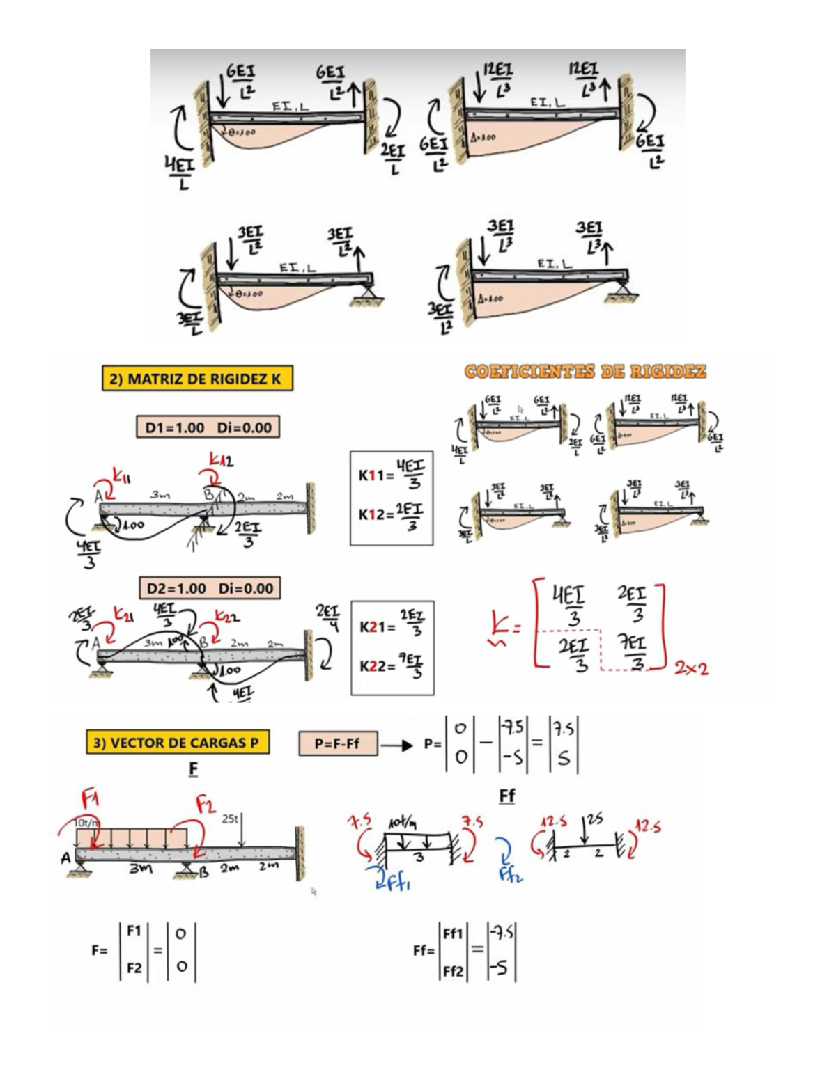 Metodo de rigidez vigas - ejercicio 2 - Estructura discreta - Studocu
