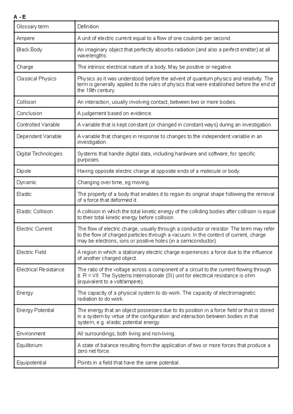 Year 12 Physics Glossary (A-E & F-O Terms Explained) - Studocu