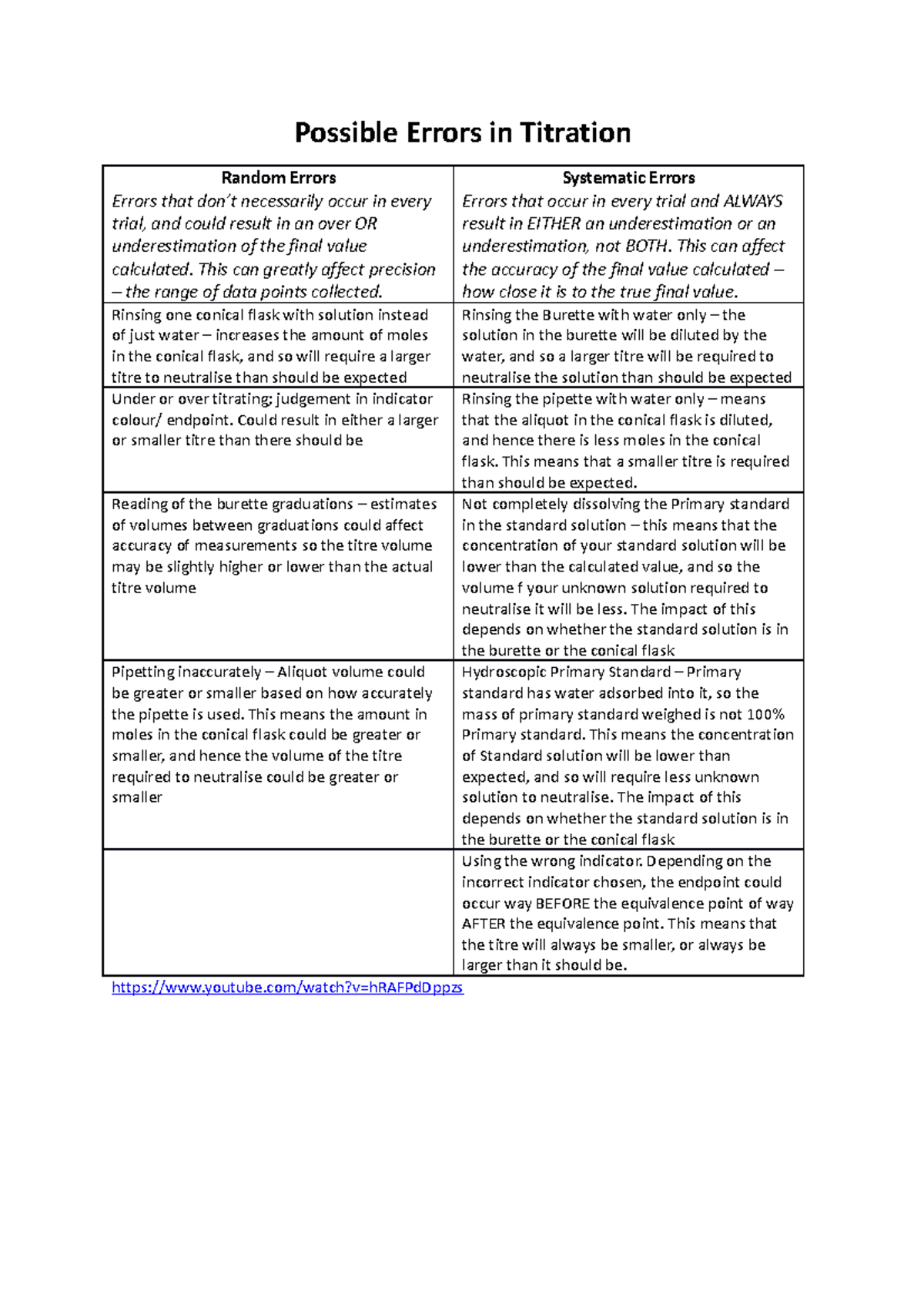 Errors in Titration: Random vs. Systematic Analysis & Impact - Studocu