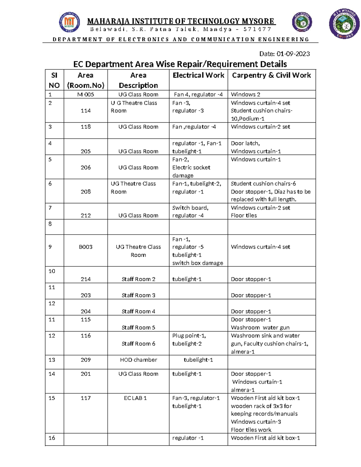 A29 - Area Wise Details for EC Dept. at MIT Mysore - Studocu