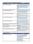 D351 - Introduction to Human Resources Management - Studocu