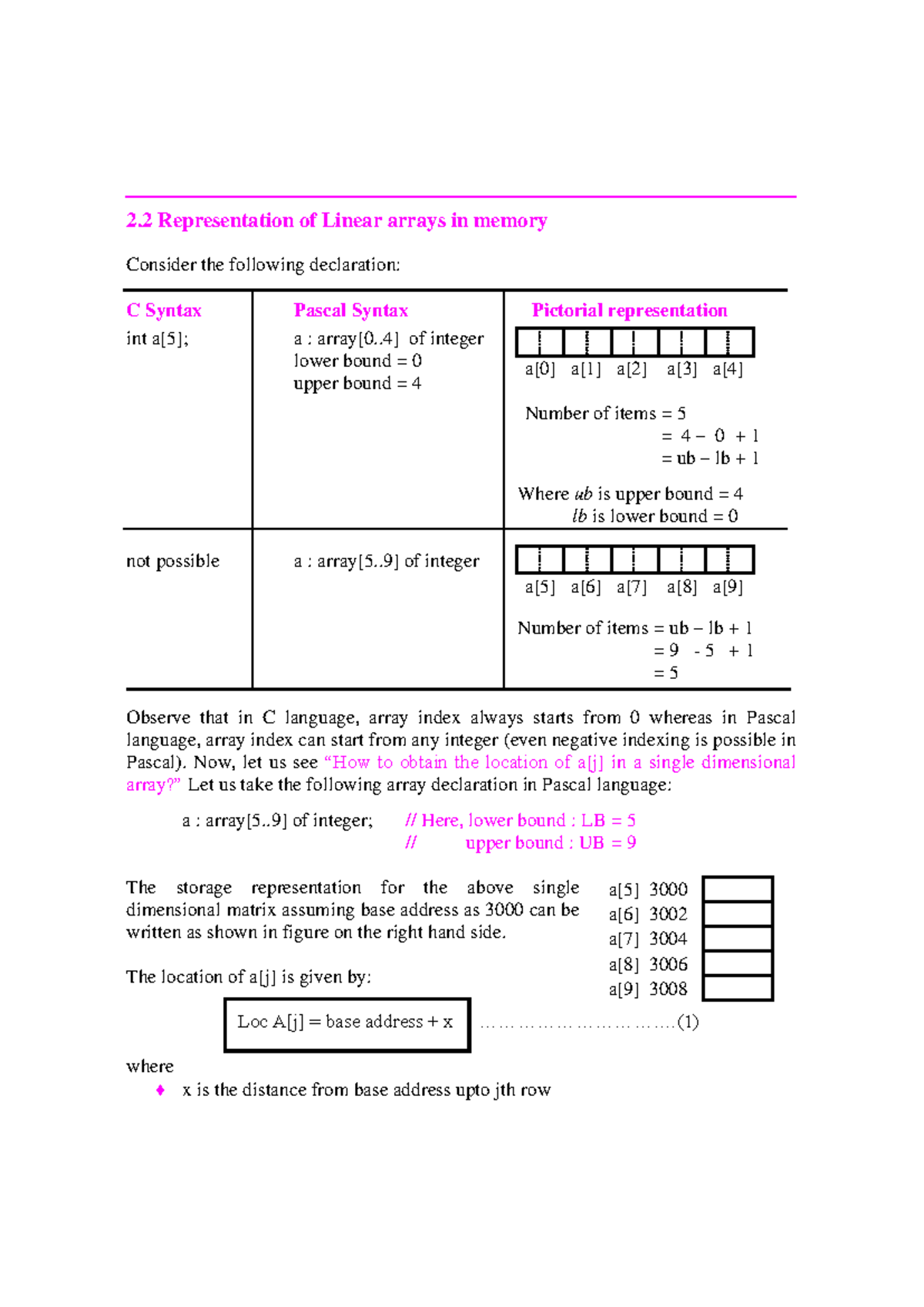 1D Array Address Calculation in C and Pascal: A Systematic Approach ...
