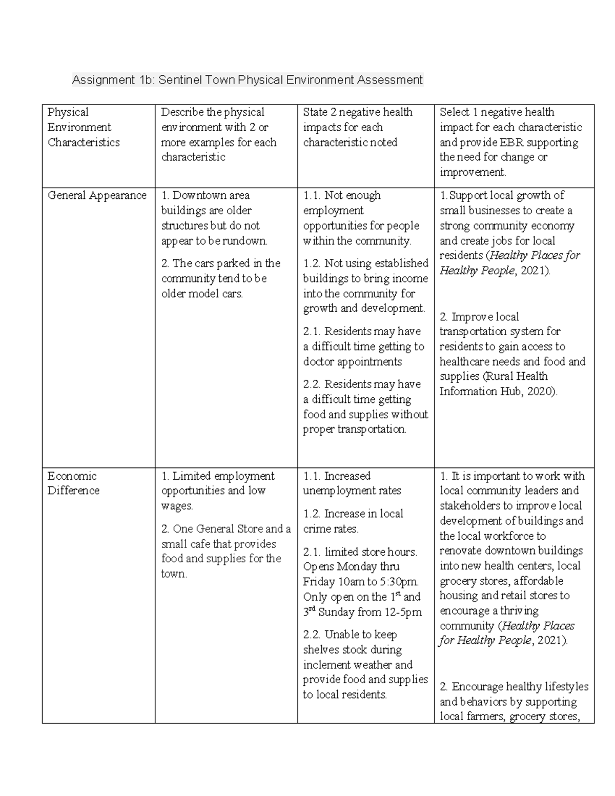 Sentinel Town Physical Environment Assessment: Impacts & Improvements ...