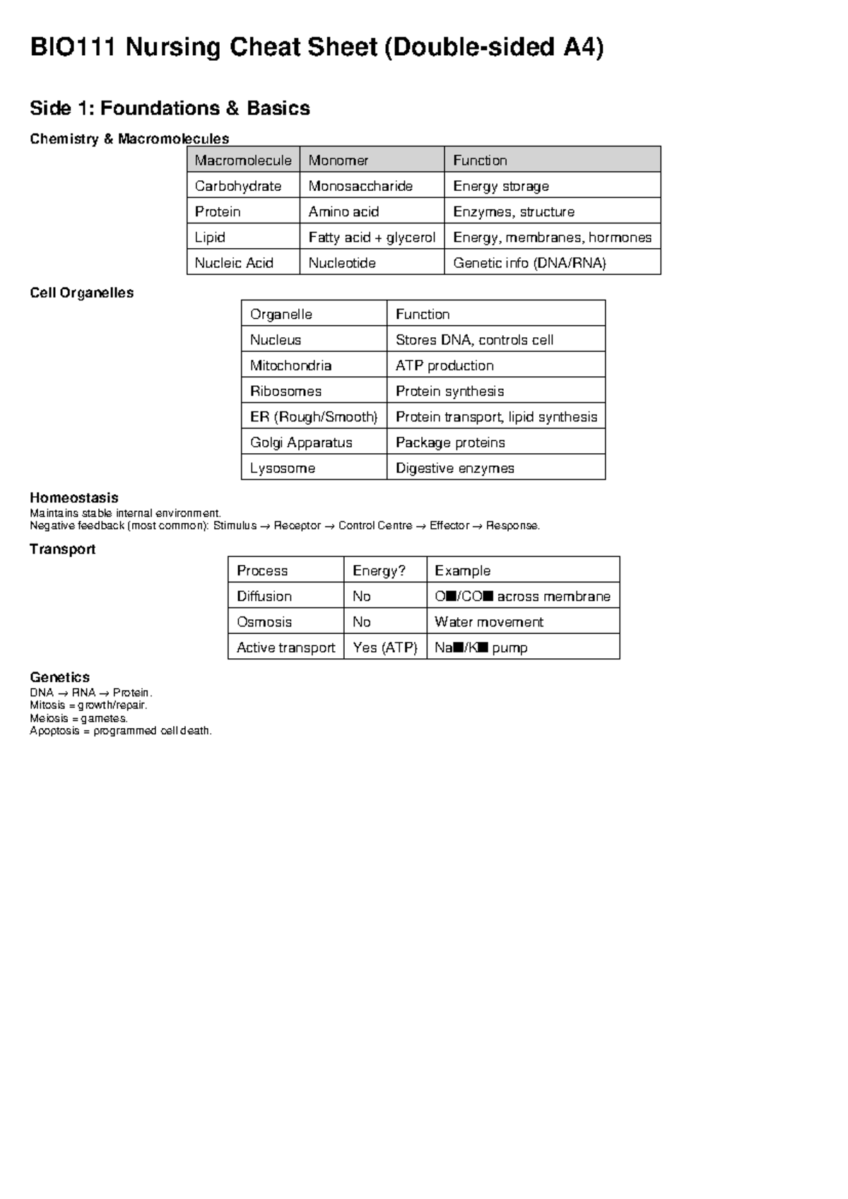 BIO111 Cheat Sheet: Foundations of Biology & Chemistry Basics - Studocu
