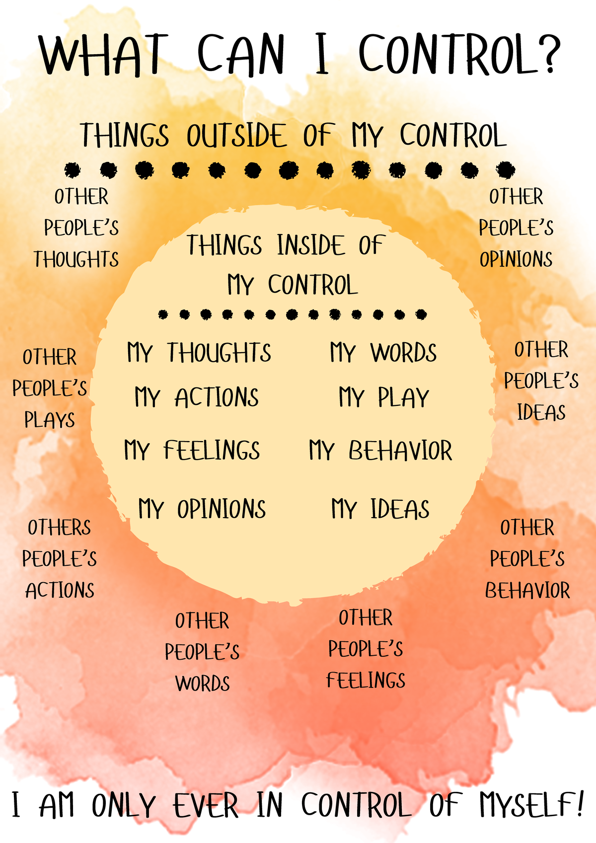 Snowden Presentation - Project - WHAT CAN I CONTROL? THINGS OUTSIDE OF ...