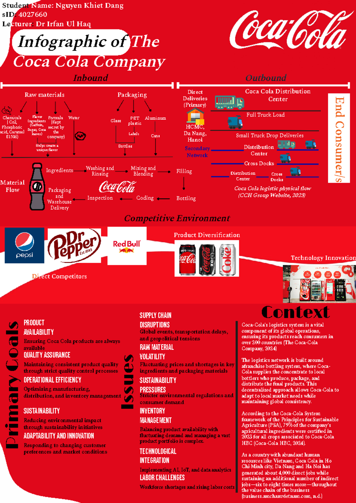 assignment 1 intro logistic - Infographic of The Coca Cola Company ...