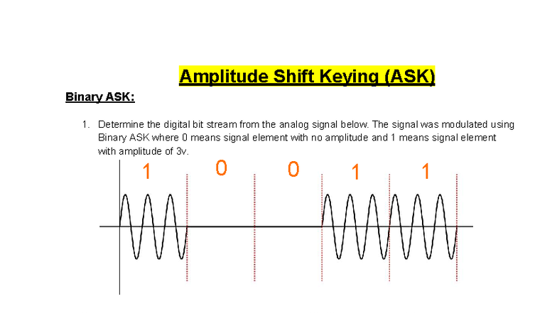 CSE320 Chapter 5 Sample Questions - Amplitude Shift Keying (ASK) Binary ...