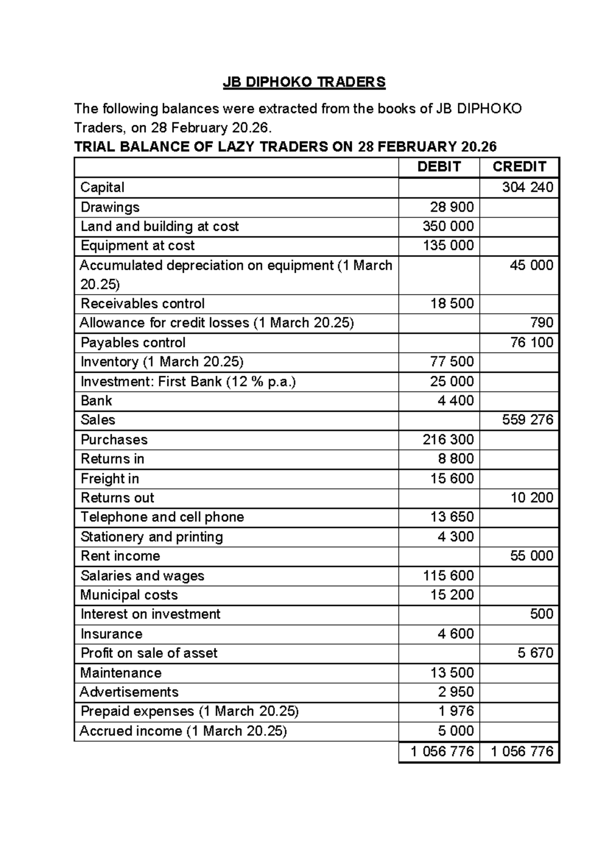 JB DIPHOKO TRADERS: Financial Statements for Year Ended 28 Feb 20.26 ...