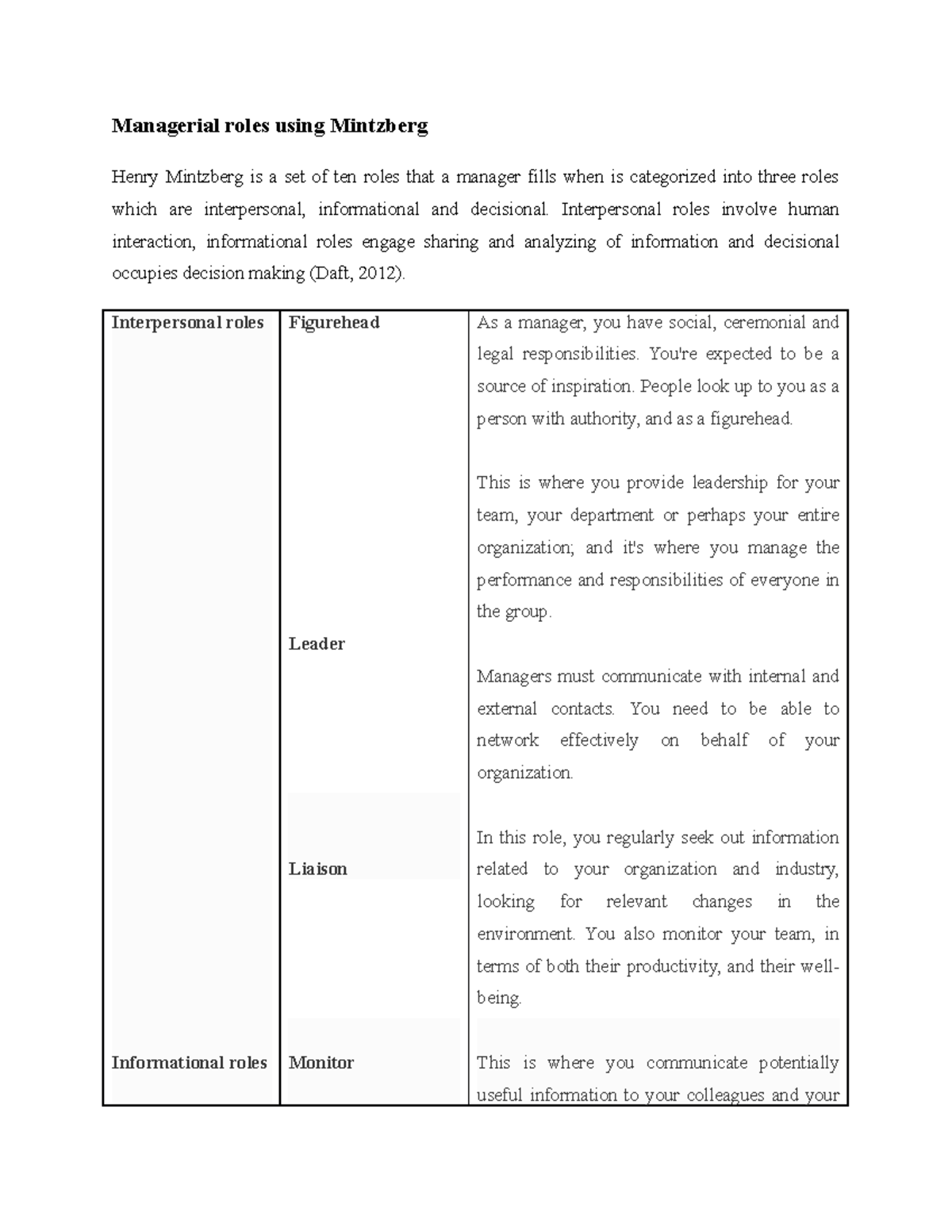Managerial Roles and Functions: Insights Using Mintzberg's Model - Studocu